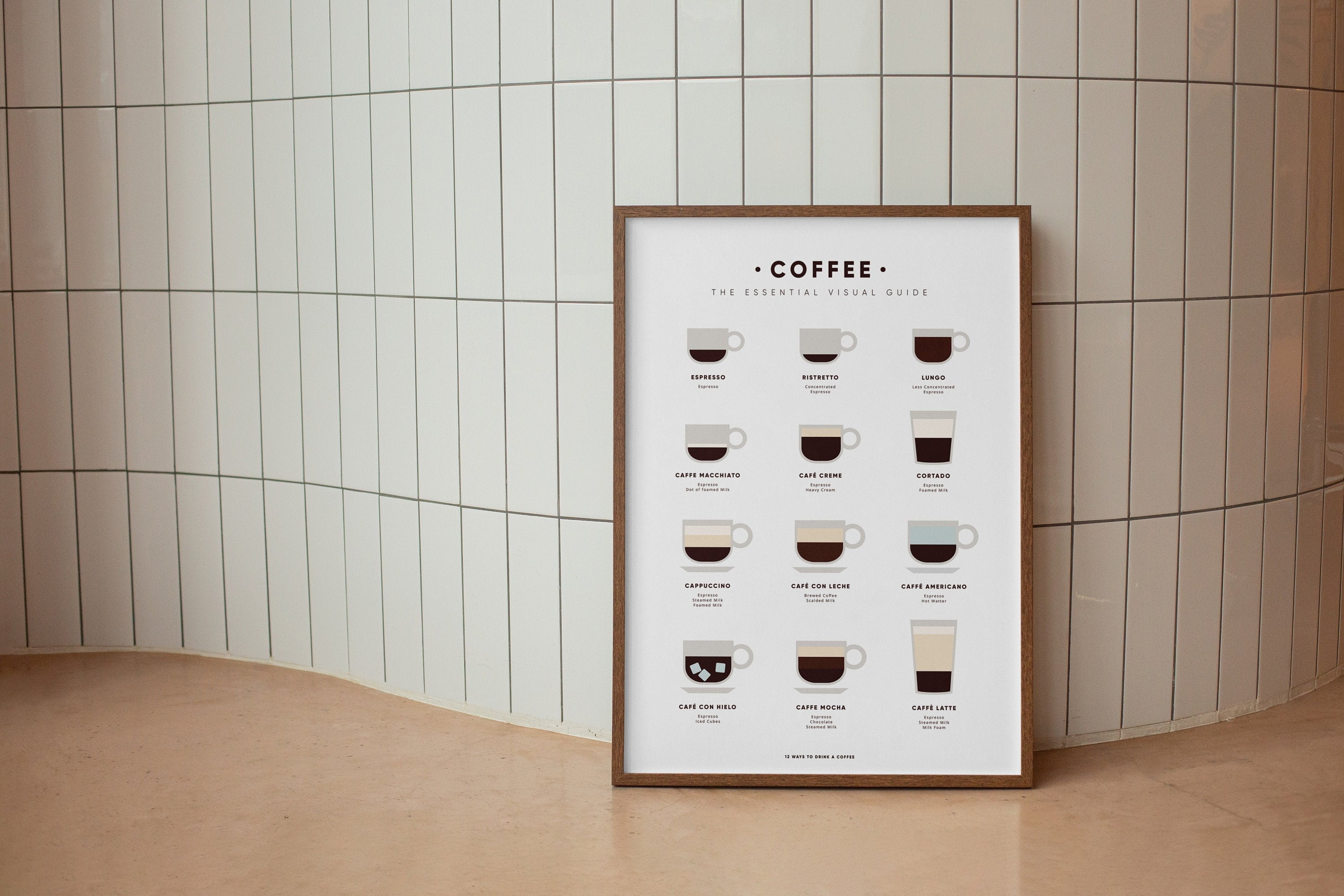 POSTER Coffee Guide Print, Coffee Types Poster, Kitchen print, Coffee ...