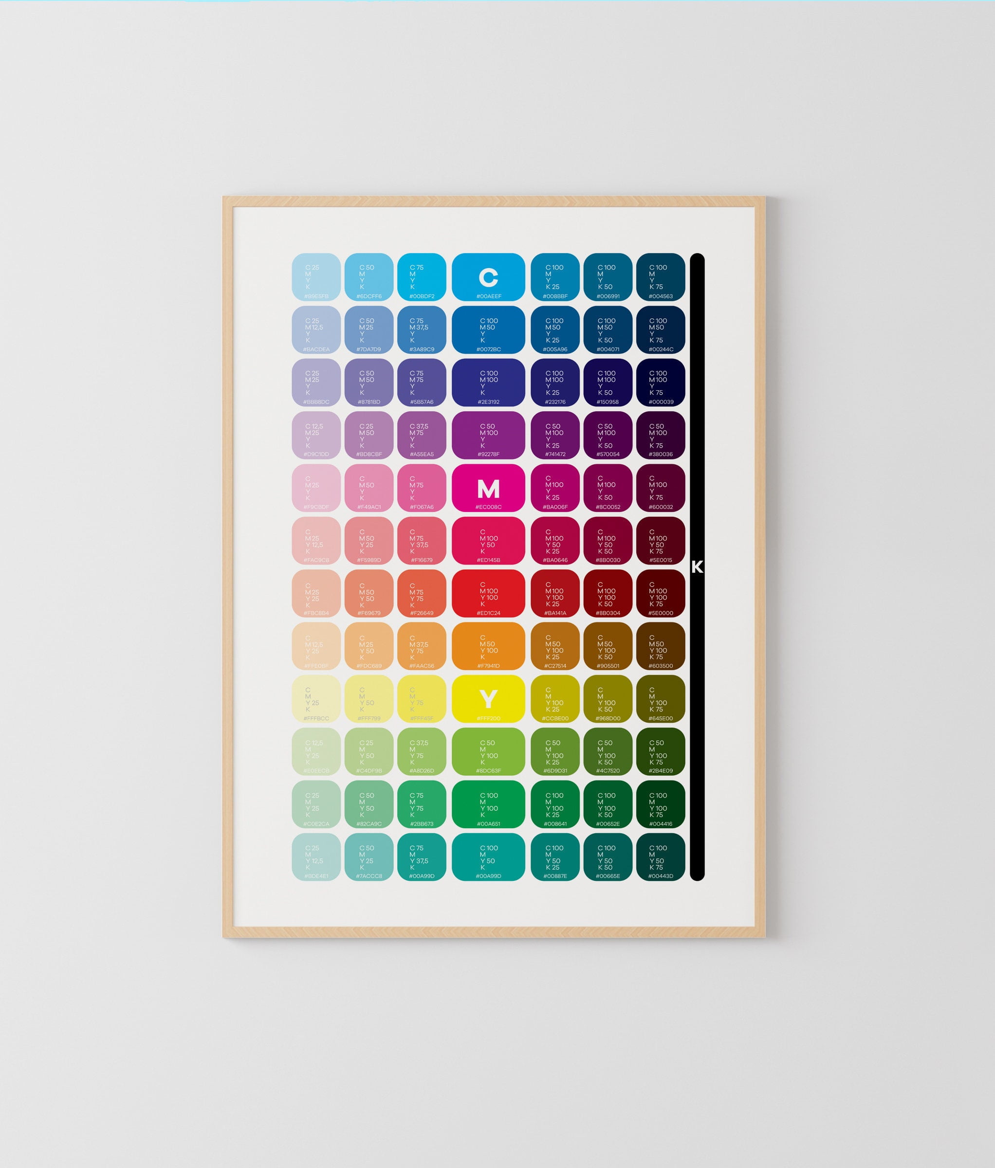 POSTER Color Chart CMYK-HEX Code Wheel Poster | Self Color Wheel Print ...