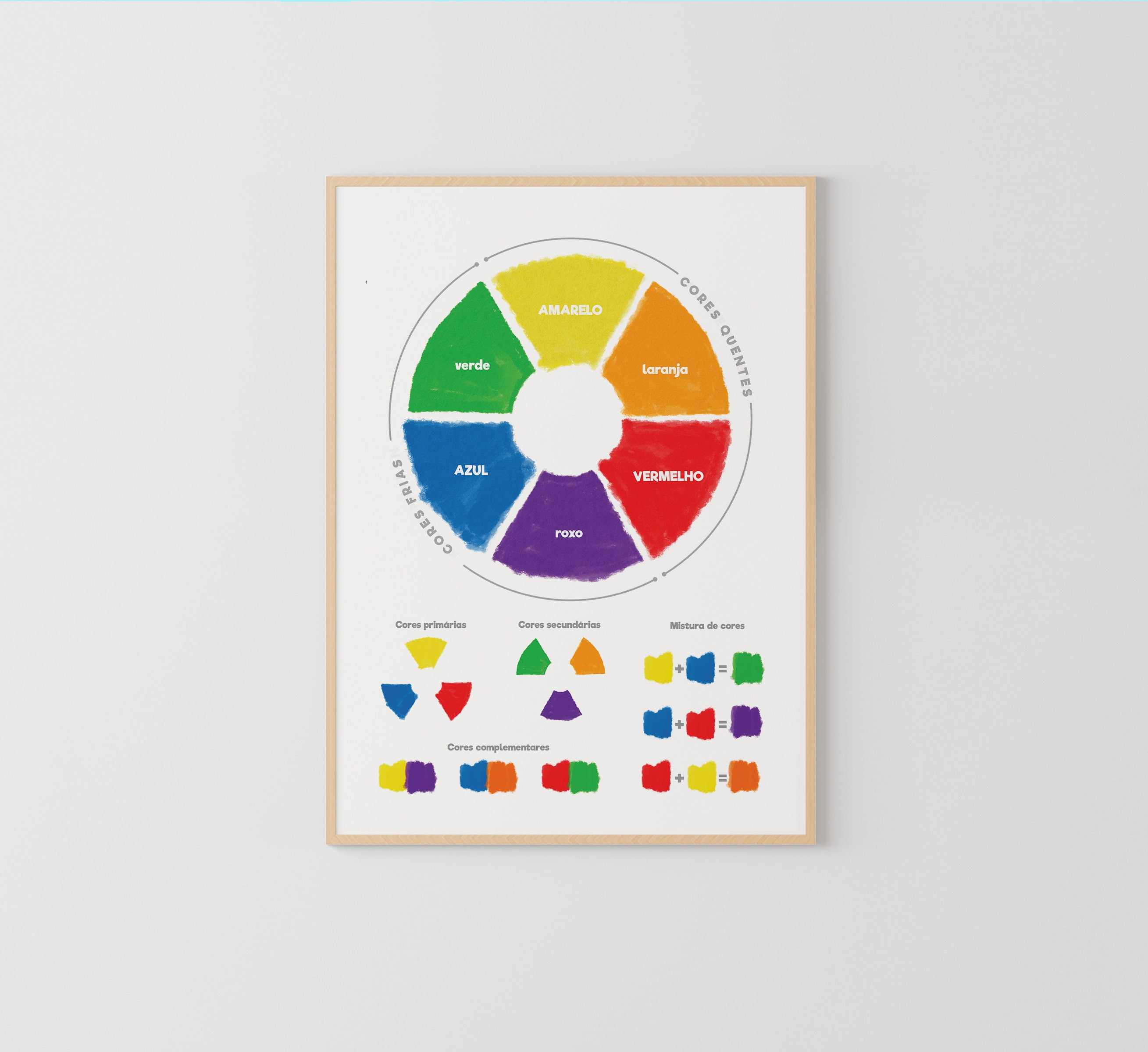 POSTER Color wheel for kids, Portuguese Edition, color chart ...