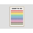 POSTER Count To 100 Poster, Rainbow Neutral Numbers 1-100 Poster ...