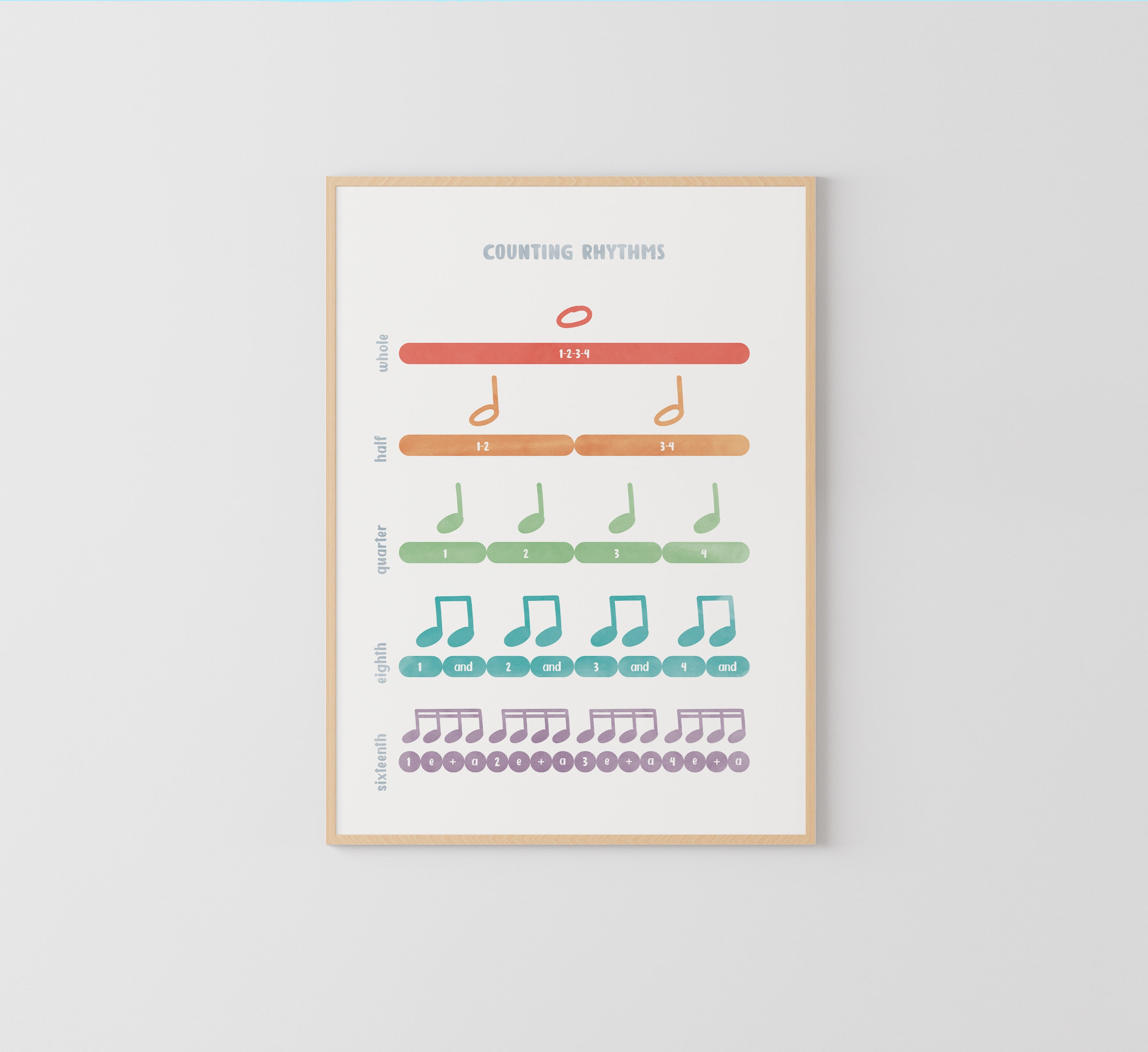 POSTER Counting Rhythm, Music Note Value, Music Education, Music Theory ...
