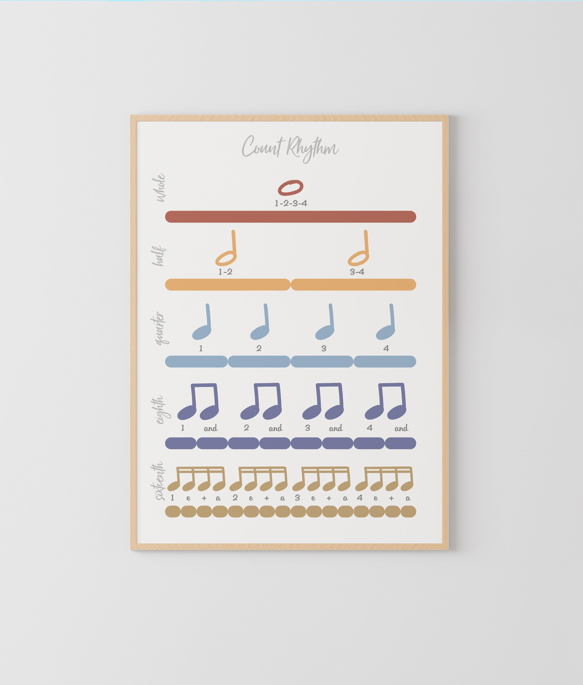POSTER Counting Rhythm Poster | Music Note Value and Theory ...