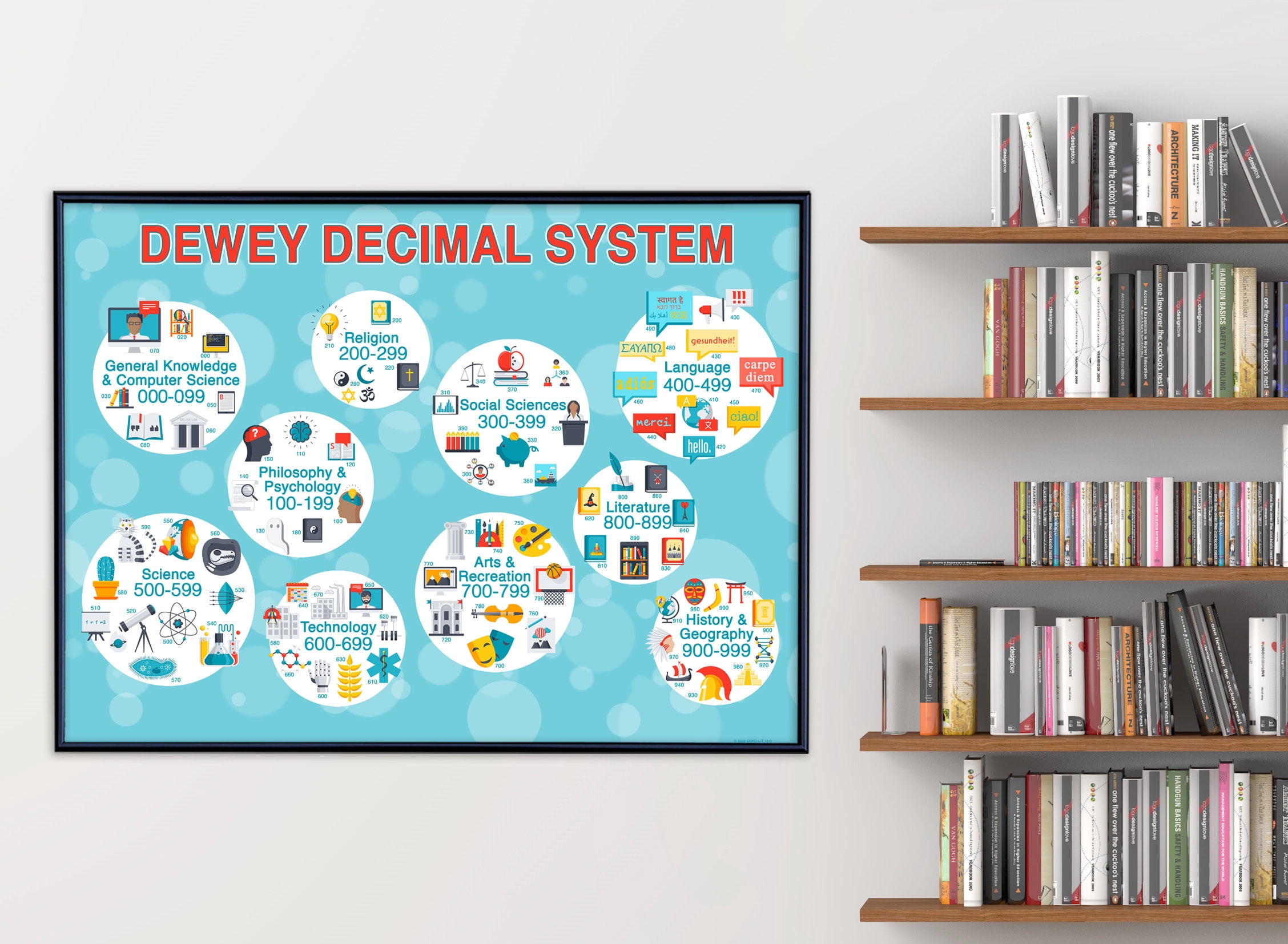 POSTER Dewey Decimal System Infographic Poster-UNFRAMED - Walmart.com