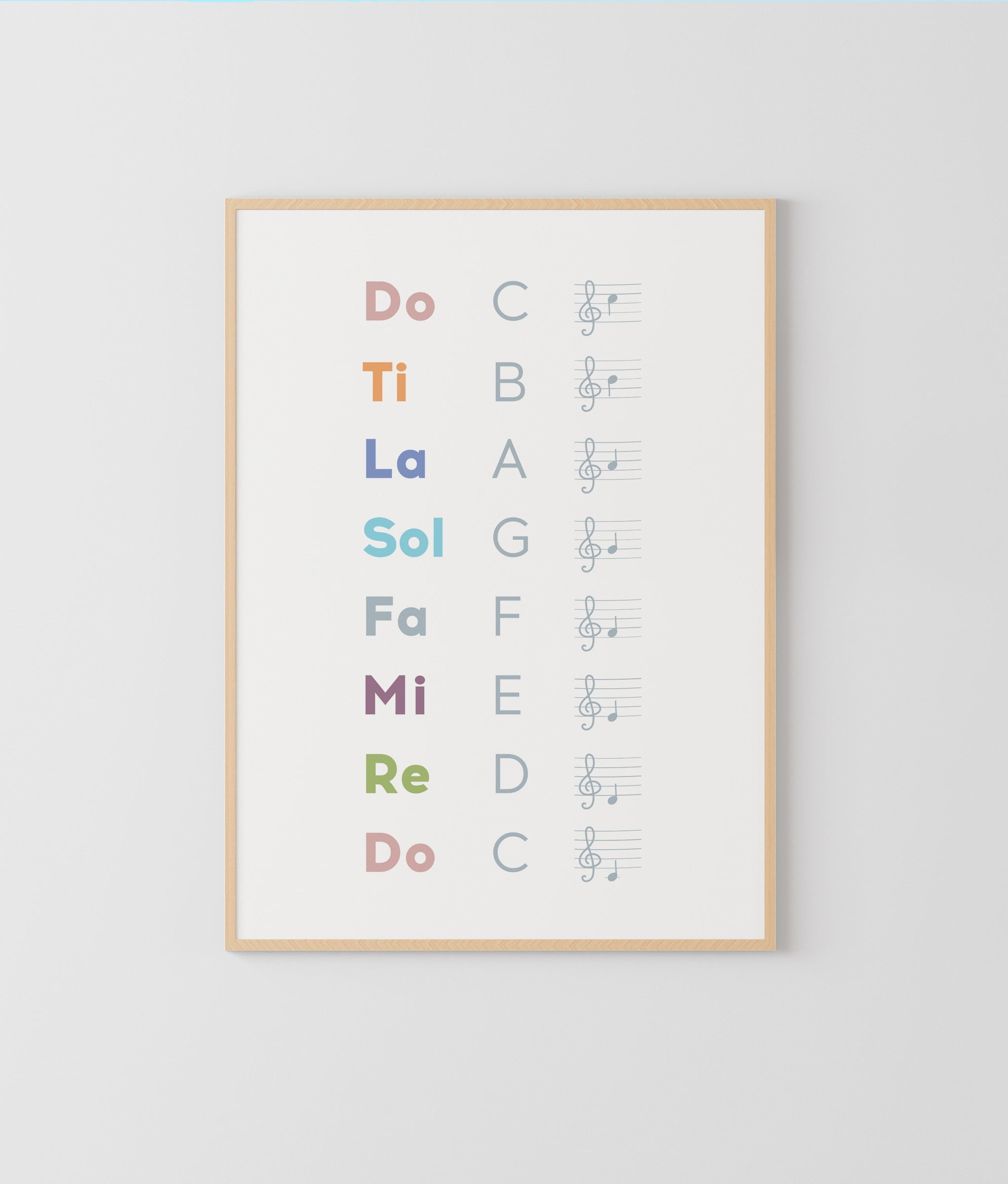 POSTER Do Re Mi Fa Sol La Ti Poster, Solfege Poster, Music Classroom ...