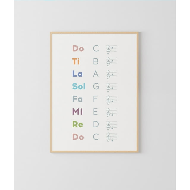 POSTER Do Re Mi Fa Sol La Ti Poster, Solfege Poster, Music Classroom ...