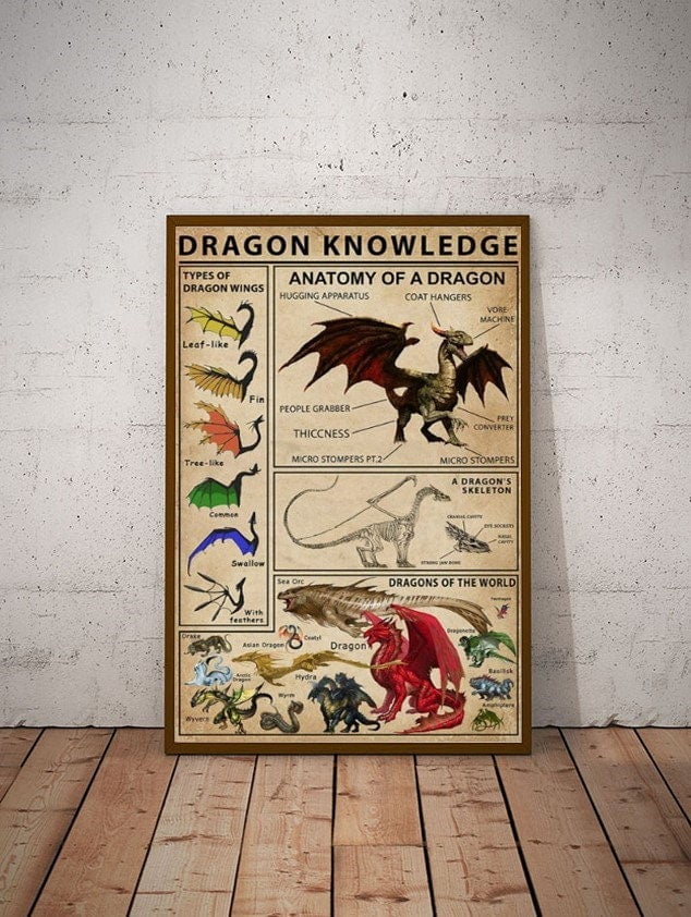 POSTER Dragon Knowledge Poster, Types Of Dragon Wings , Dragons Of The ...