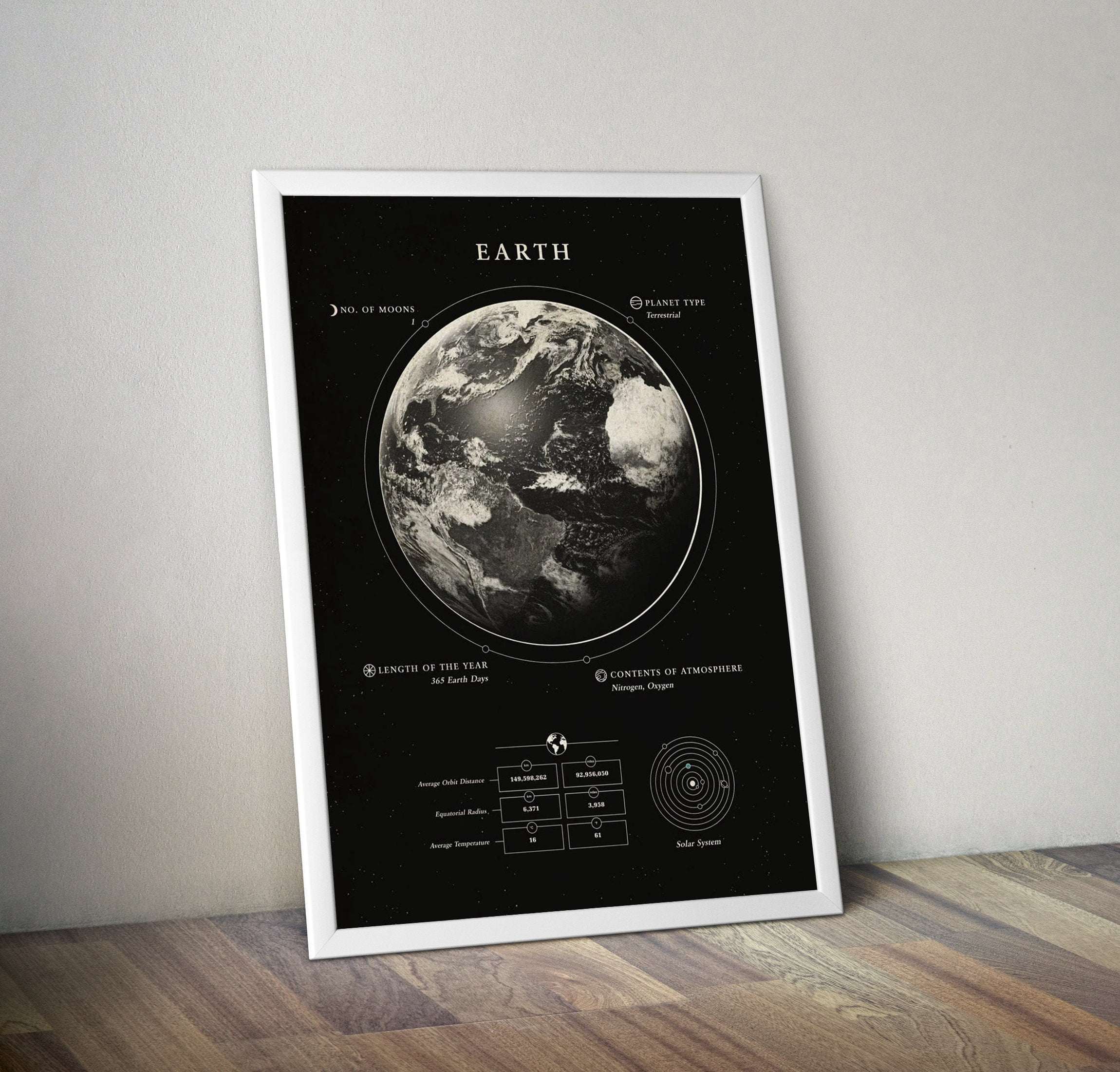 POSTER Earth Poster Solar System Planet Print Solar System Solar System ...