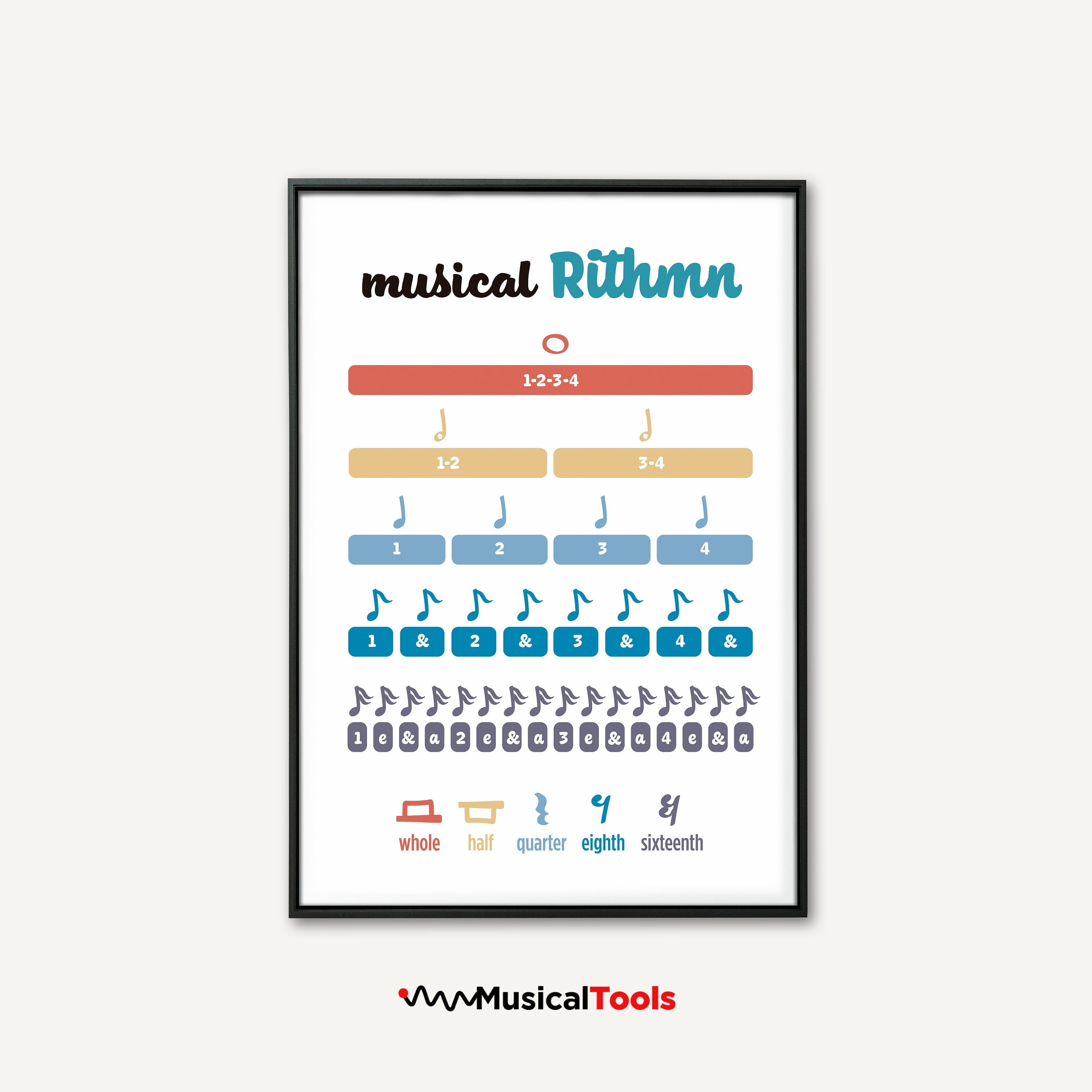 POSTER Educational Music Notes Poster - Perfect for Music Students and ...