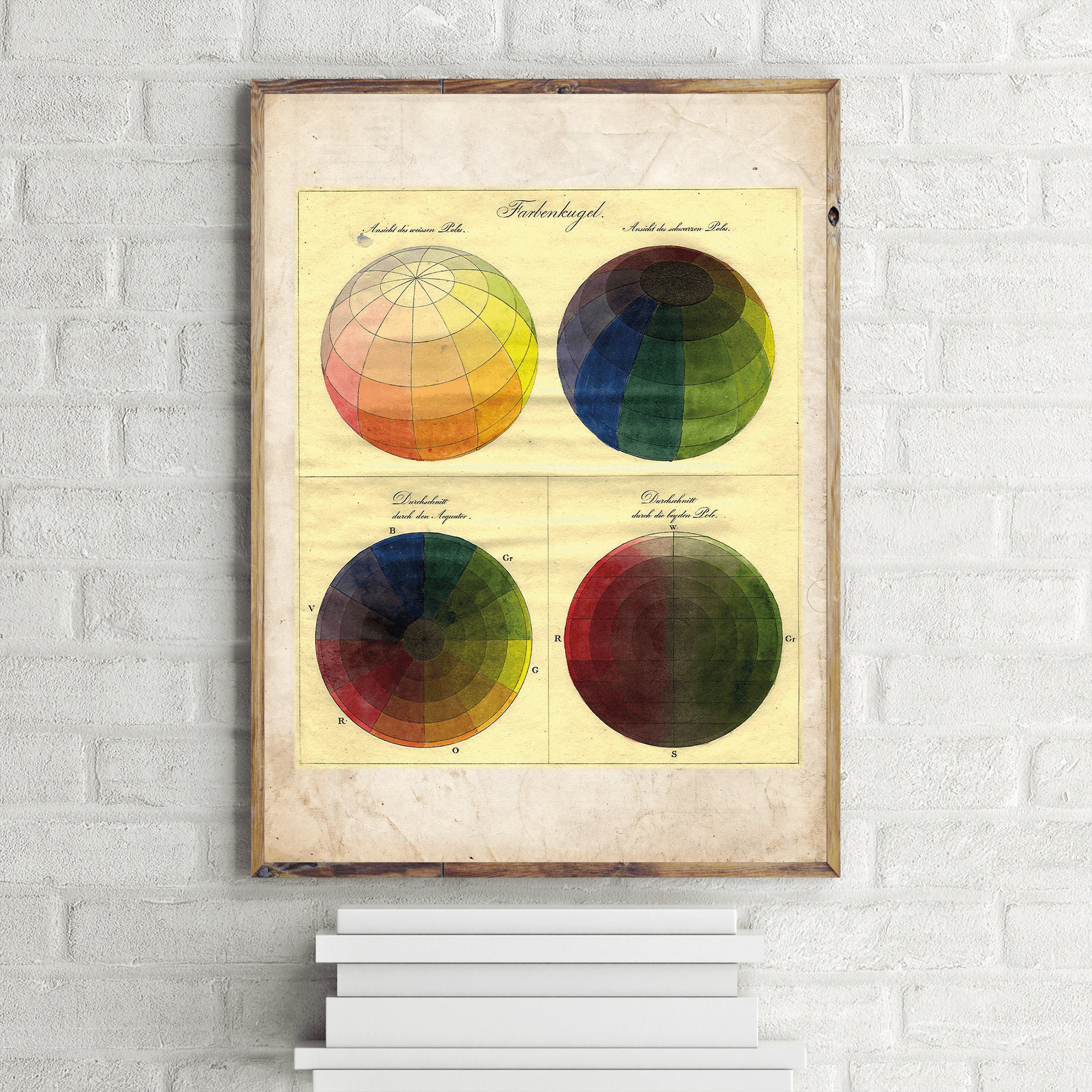 POSTER Farbenkugel Color Spheres Vintage Art Print, Retro Colour Chart ...