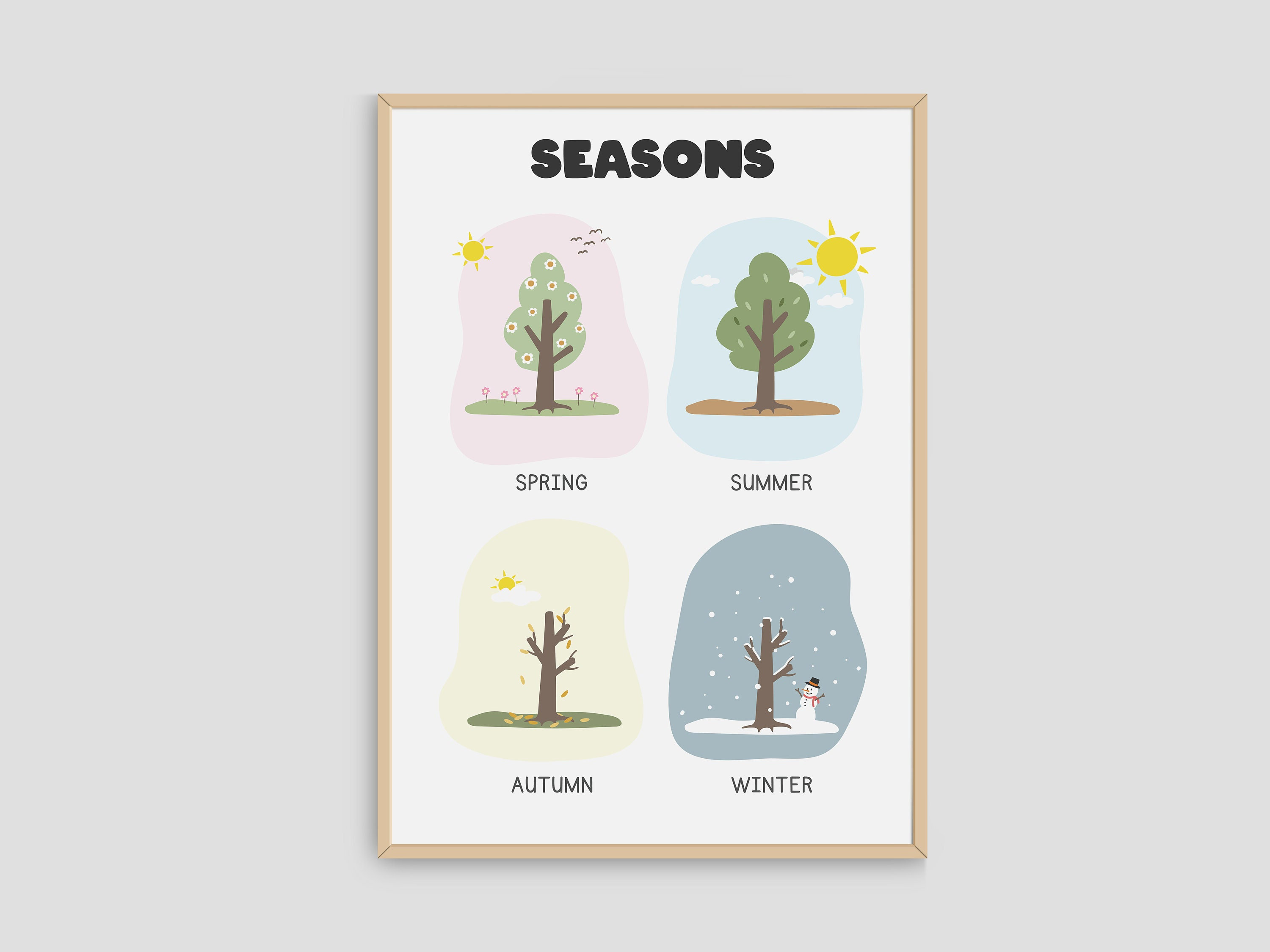 POSTER Four Seasons Poster Wall Art, Seasons Print , Montessori ...