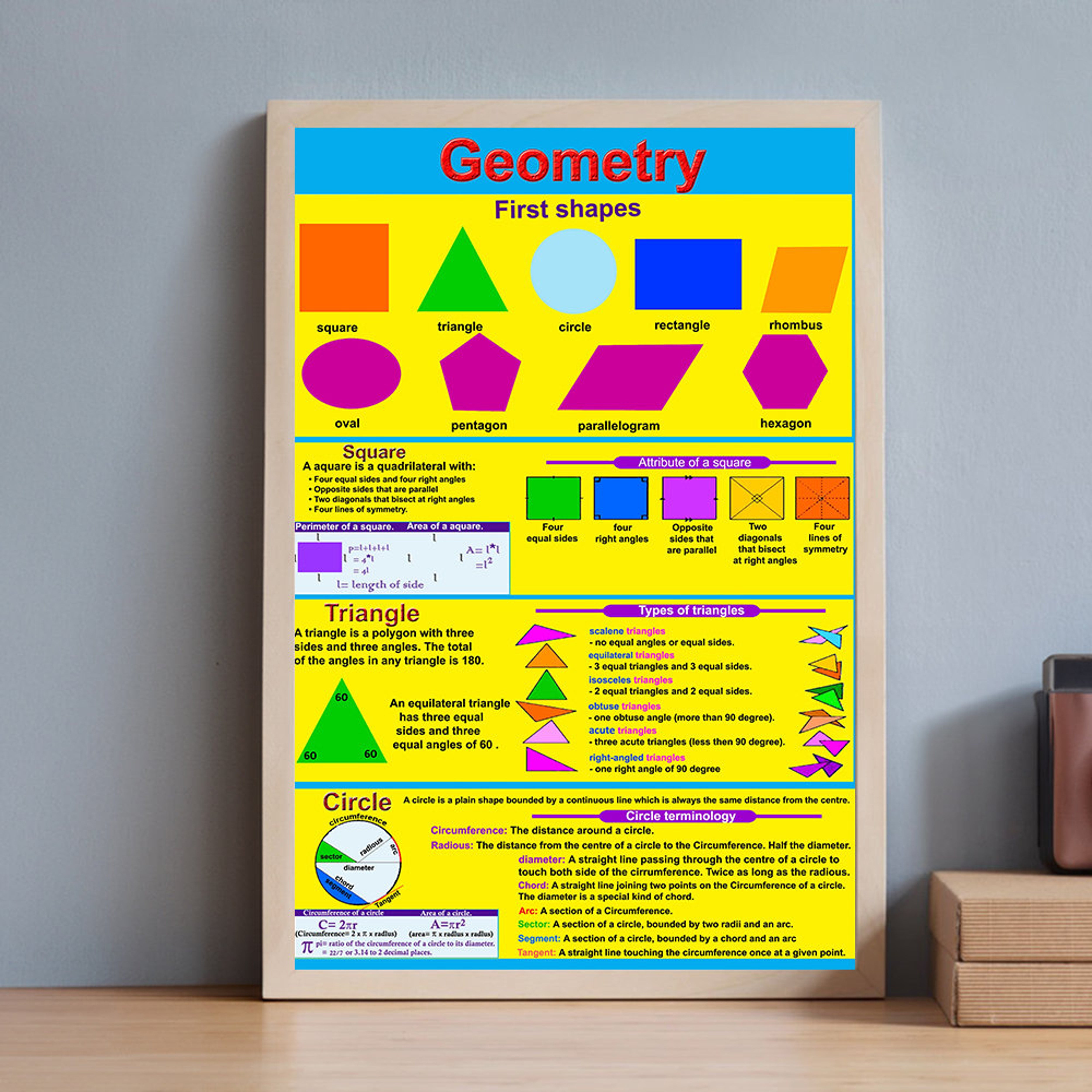 POSTER GEOMETRY Laminated educational poster maths numeracy teaching ...