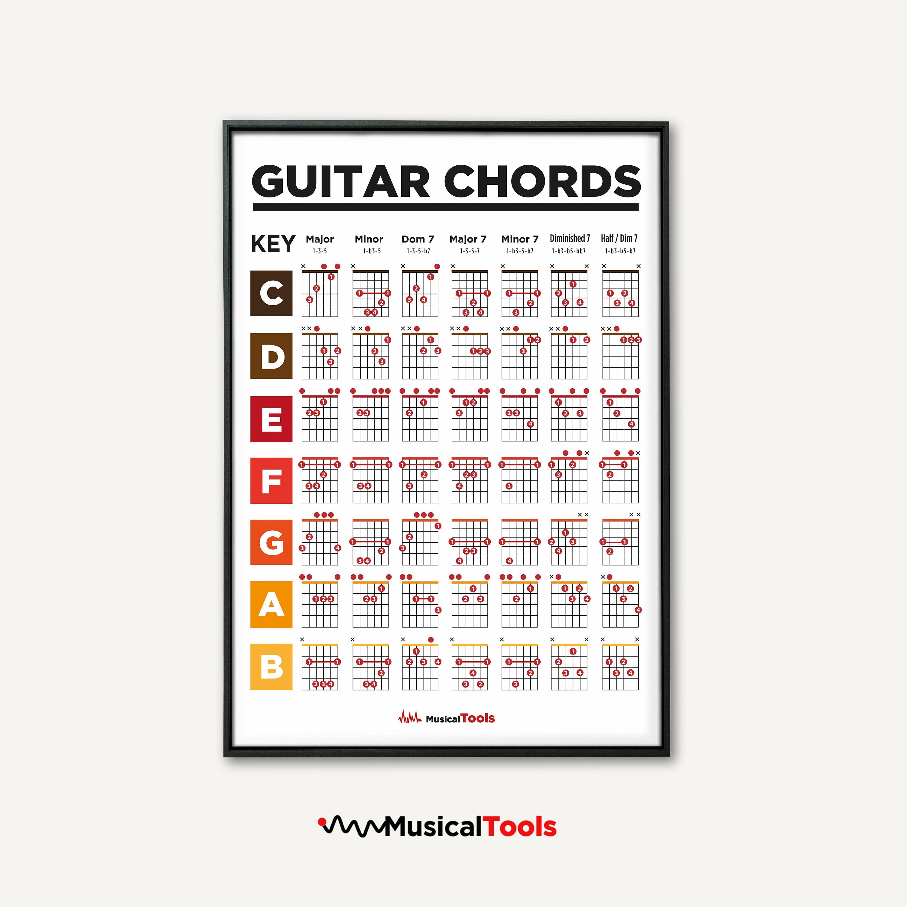 POSTER GUITAR CHORDS Poster, Chords Chart, Student Lesson Poster, Music ...