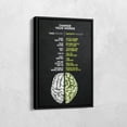 POSTER Growth Mindset Print, Growth Mindset vs Fixed Mindset, Calm Down ...
