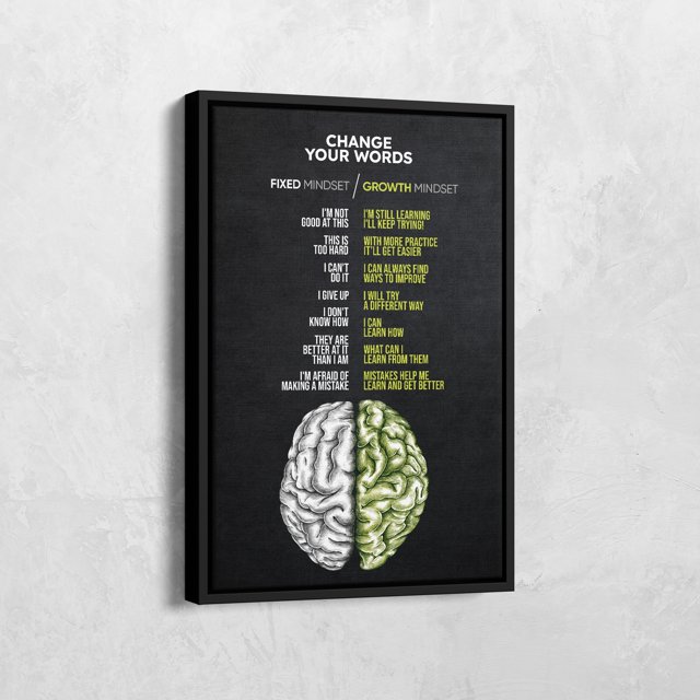 POSTER Growth Mindset Print, Growth Mindset vs Fixed Mindset, Calm Down ...