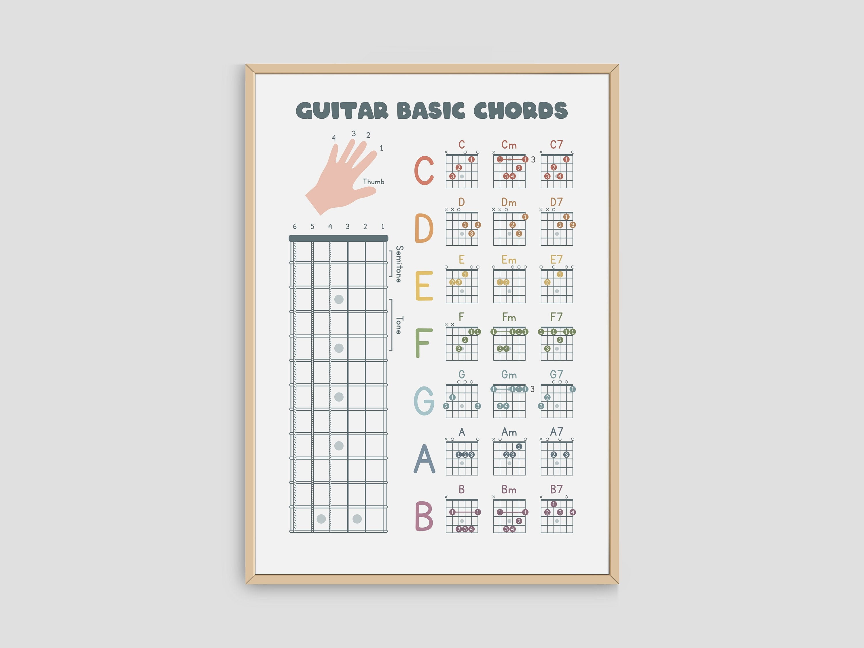 POSTER Guitar Basic Chords , Guitar Chords, Music Theory Poster For ...