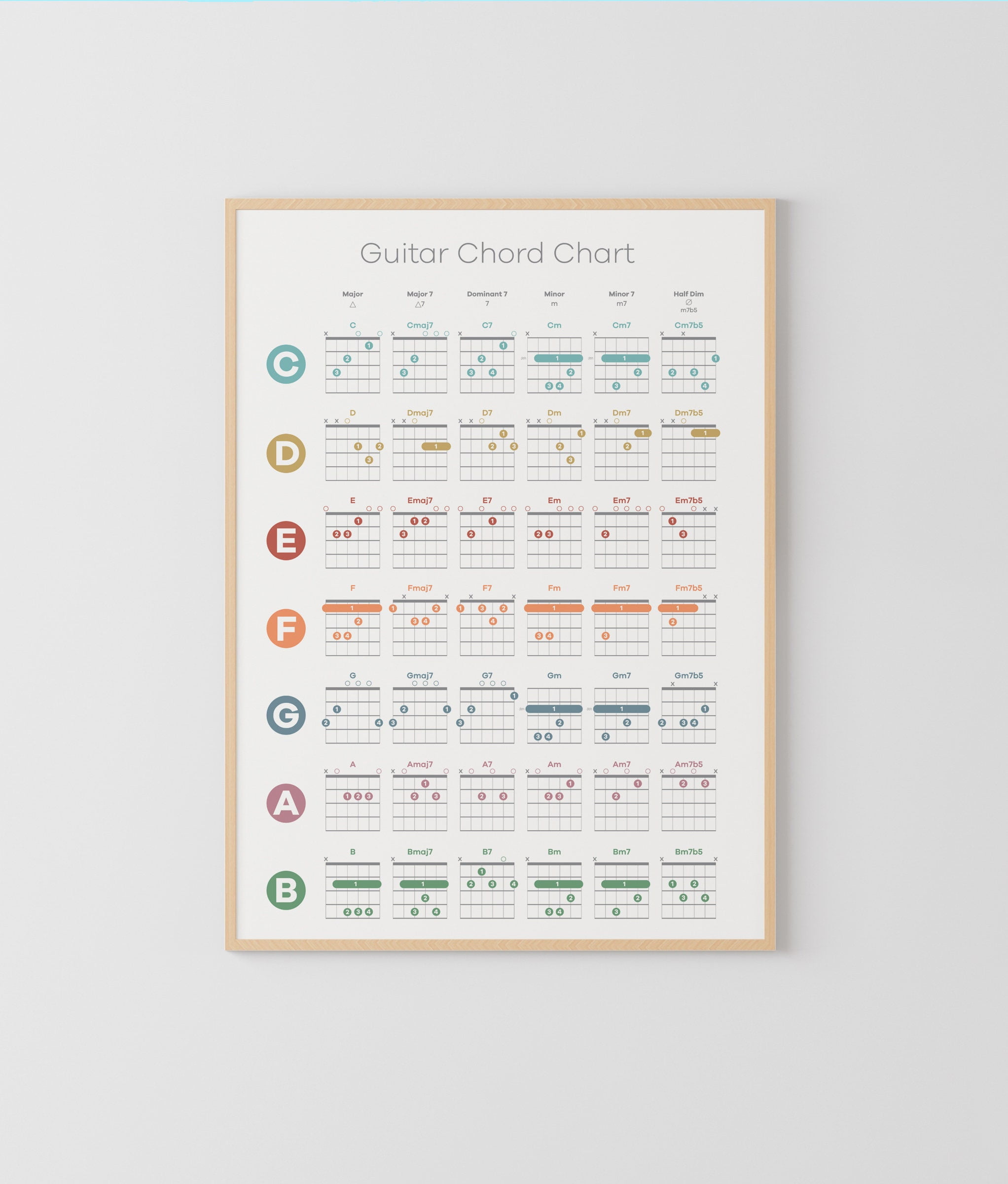 POSTER Guitar Chord Chart Poster, Guitar Chord Print, Student Poster ...