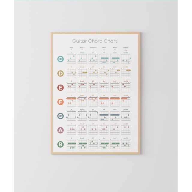 POSTER Guitar Chord Chart Poster, Guitar Chord Print, Student Poster ...