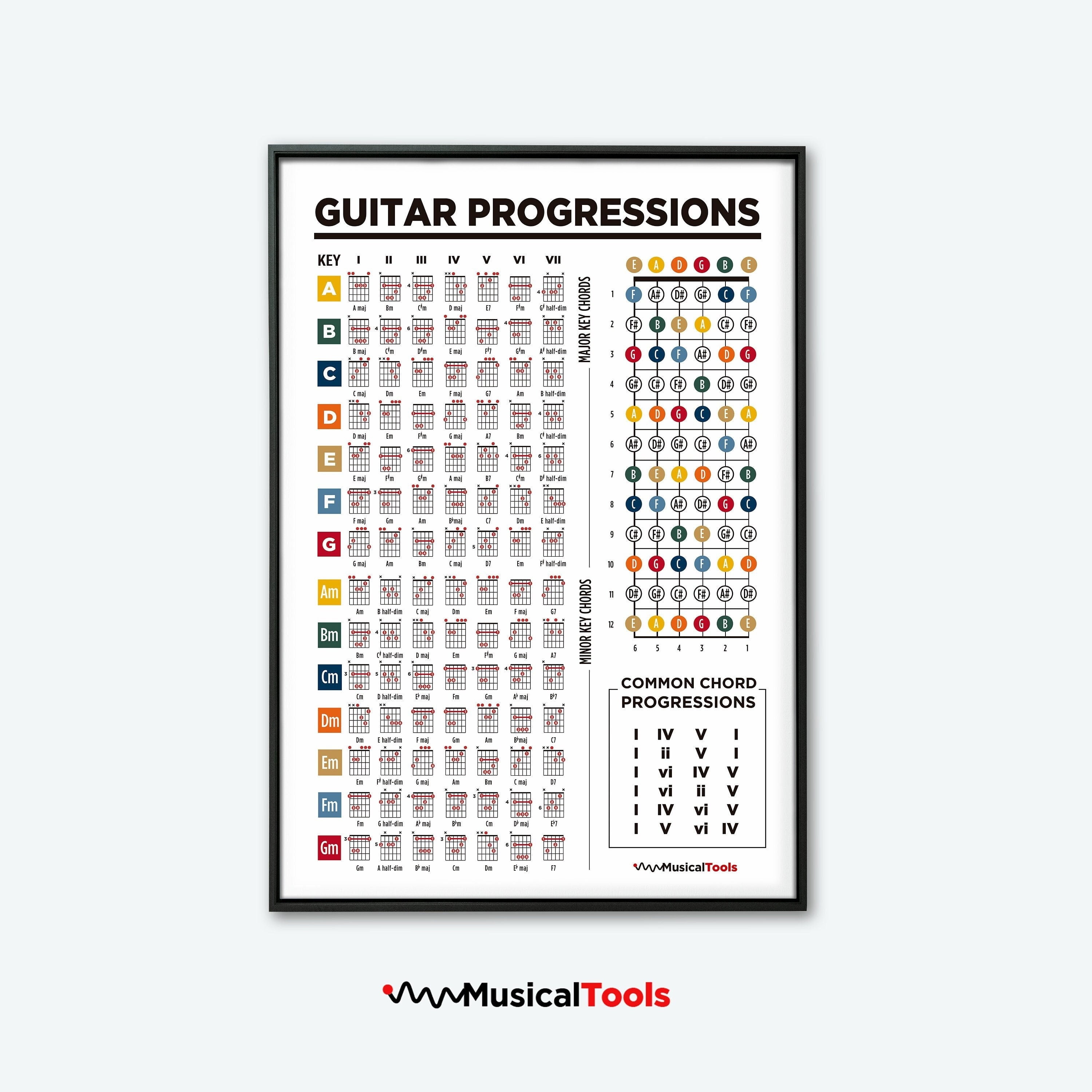 POSTER Guitar Chord Progressions Theory Poster. Guitar Fretboard Poster ...