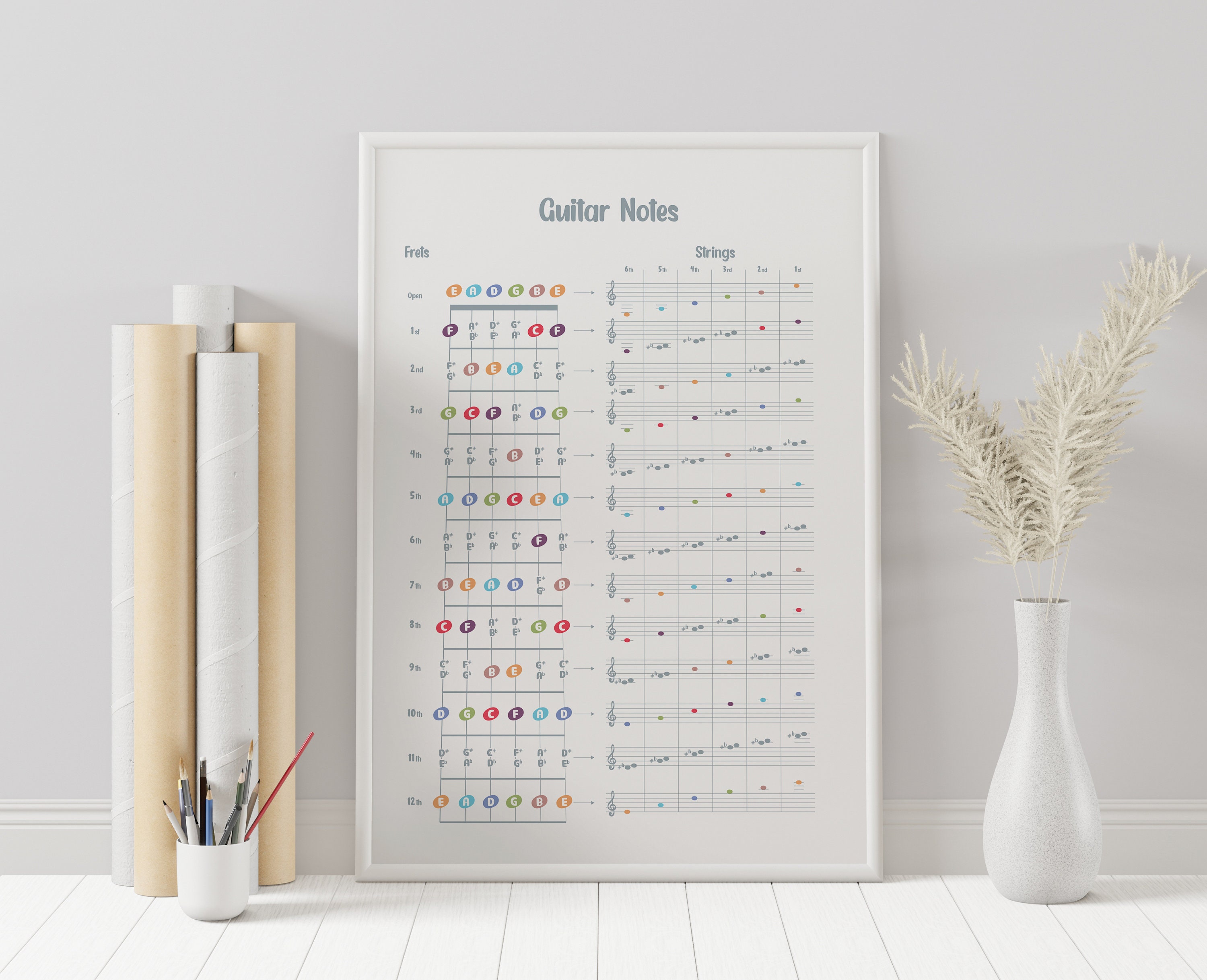 POSTER Guitar Music Notes Poster, Guitar fretboard Poster, Guitar Chart ...