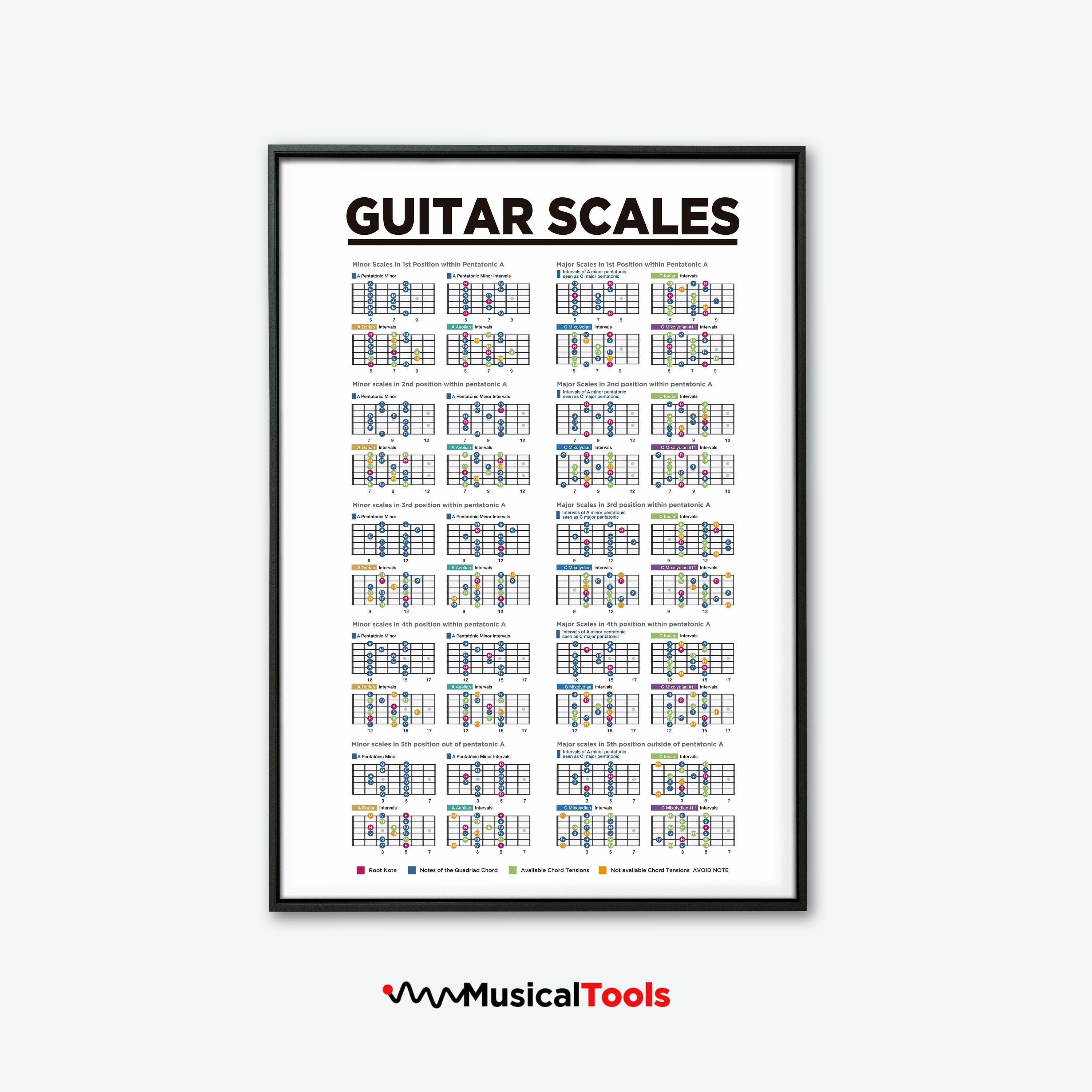 POSTER Guitar Scales Chart Poster, Music theory Poster, Learn guitar ...