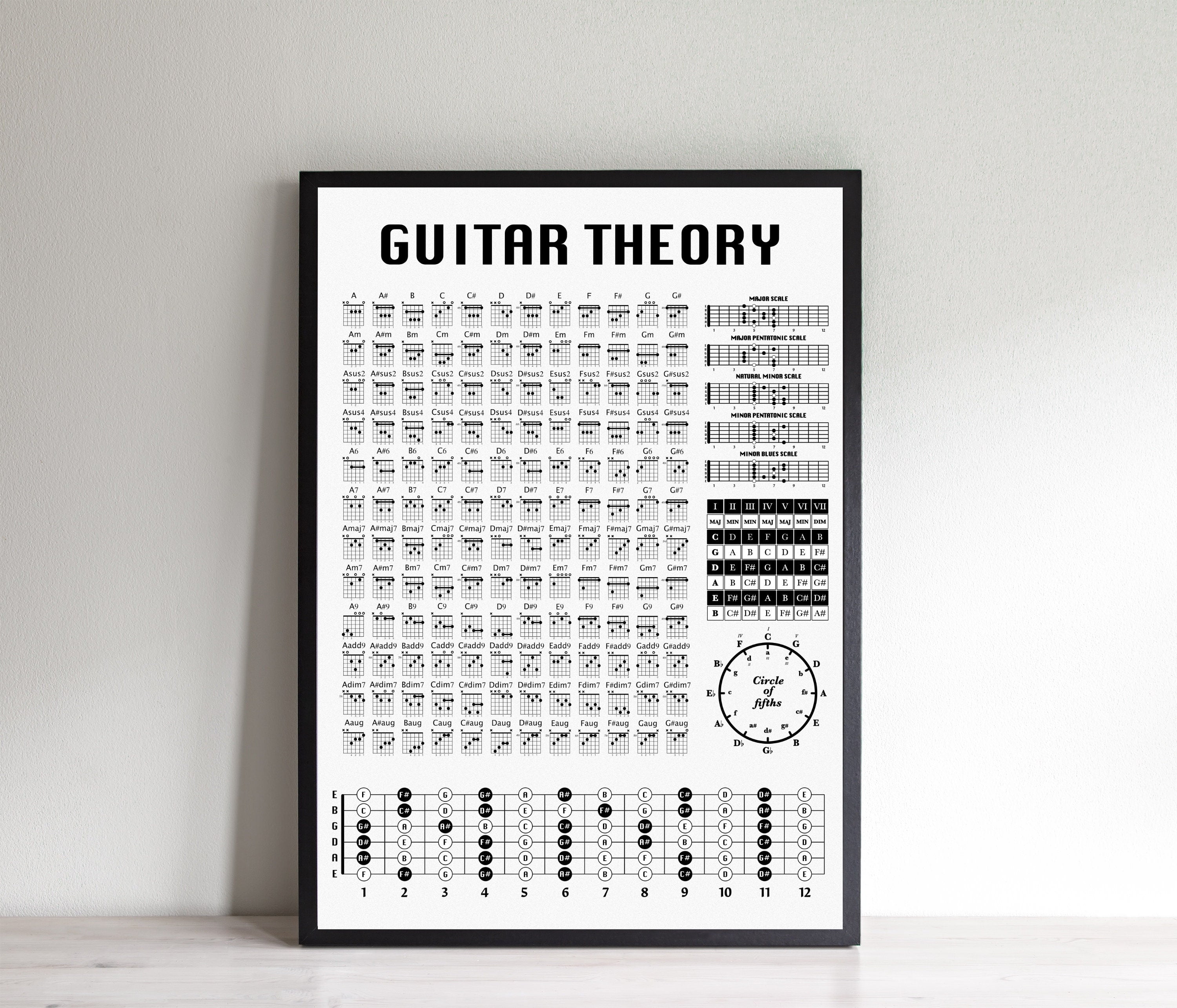 POSTER Guitar Theory Poster, Guitar Chord Chart, Scales, Fretboard Poster, Guitar Birthday Gift ...
