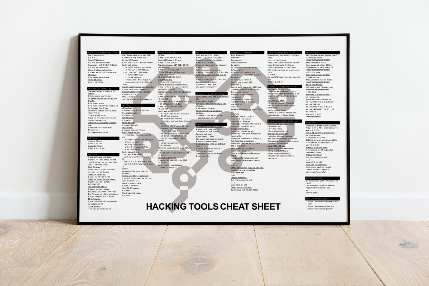 POSTER Hacking Tools Cheat Sheet Poster | Bild Hacker-UNFRAMED - Walmart.com