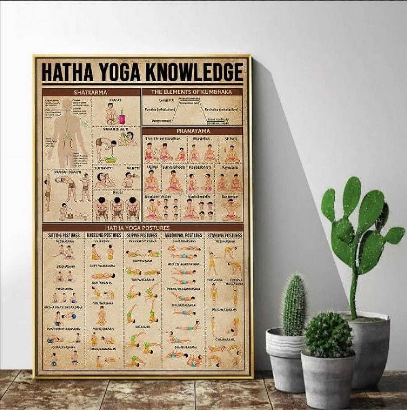 POSTER Hatha Yoga Knowledge Poster, Shatkarma, The Elements Of Kumbhaka ...