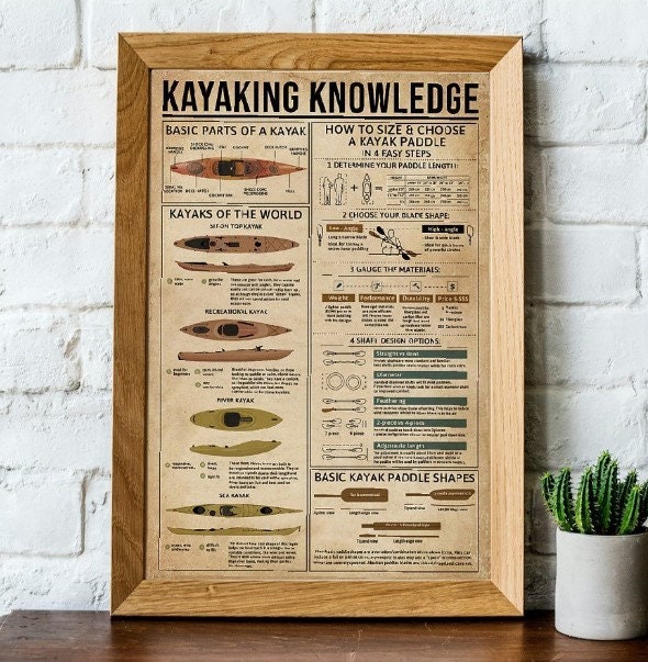 POSTER Kayaking Knowledge Poster, Parts Of A Kayak, Kayak Of The World ...