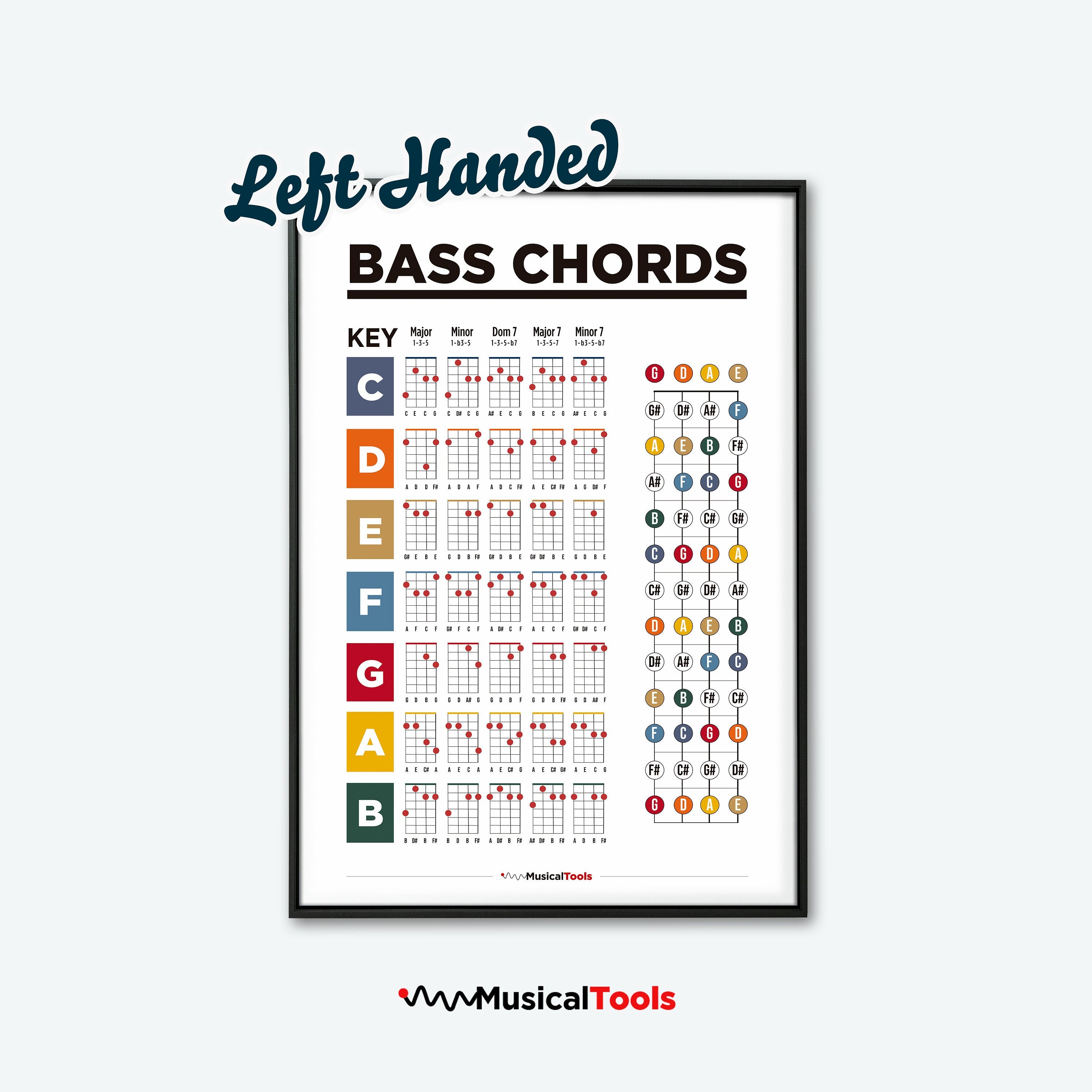 POSTER Left Handed Bass Guitar Chords Poster. Student Lesson Poster ...
