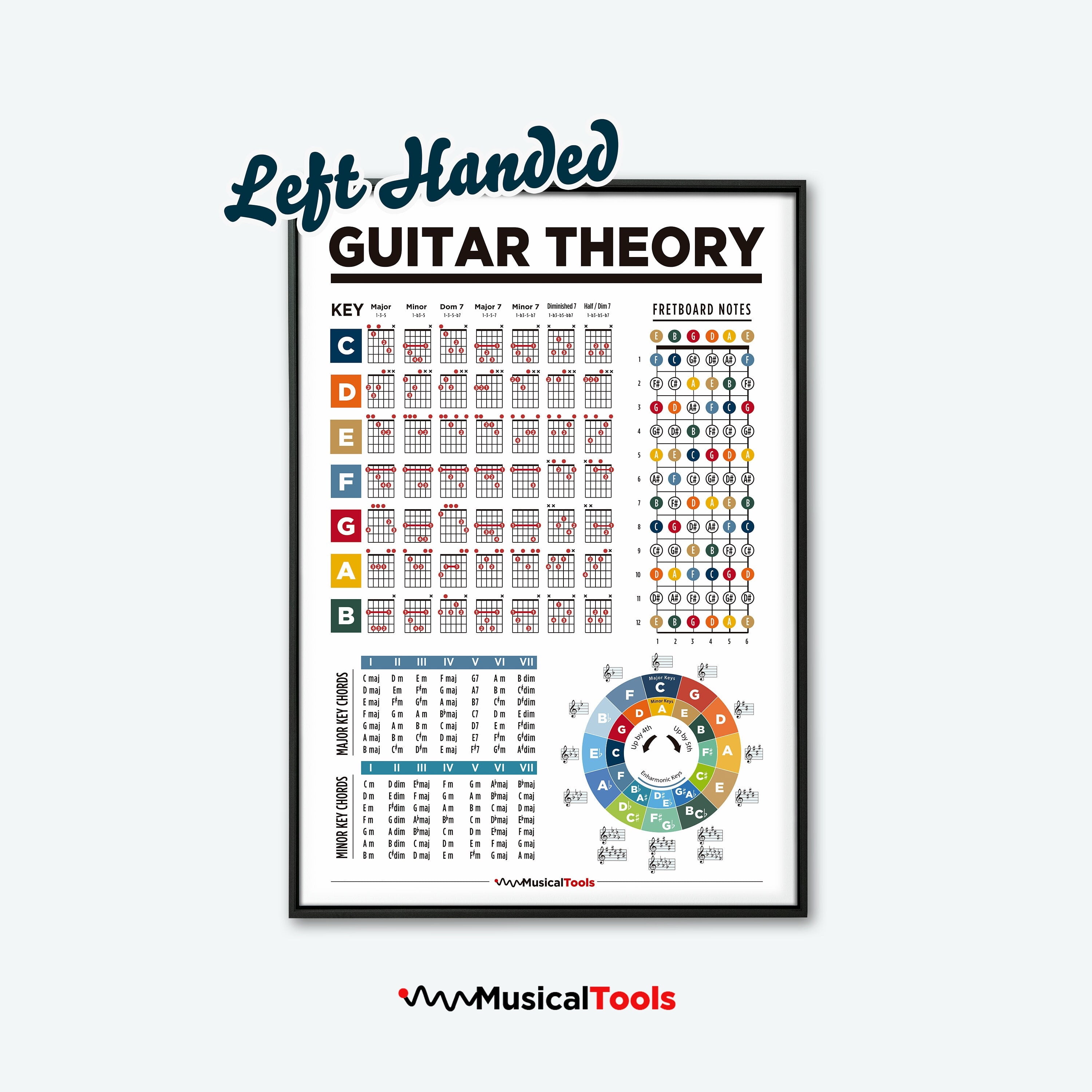 POSTER Left Handed GUITAR THEORY. All in One Basic Guitar Theory Poster ...