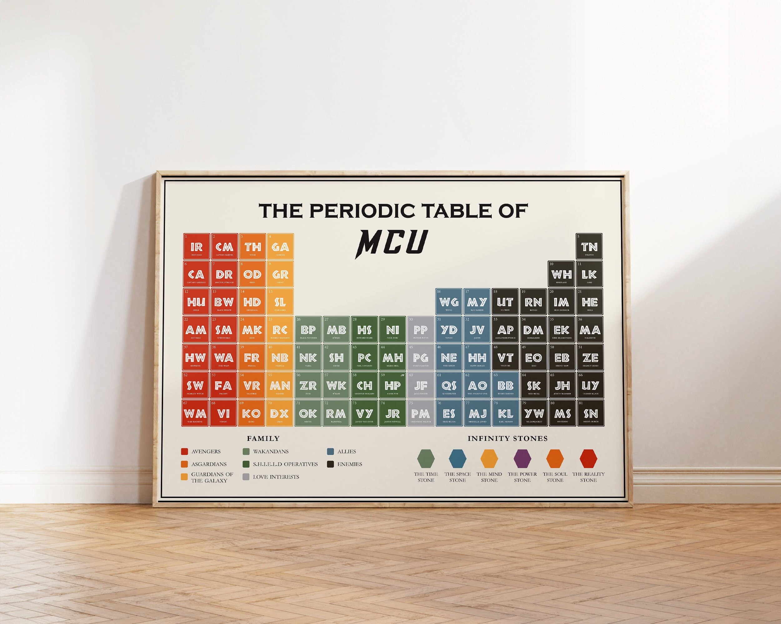 POSTER MCU Periodic Table | Classroom Chemistry Art | Marvel Posters ...