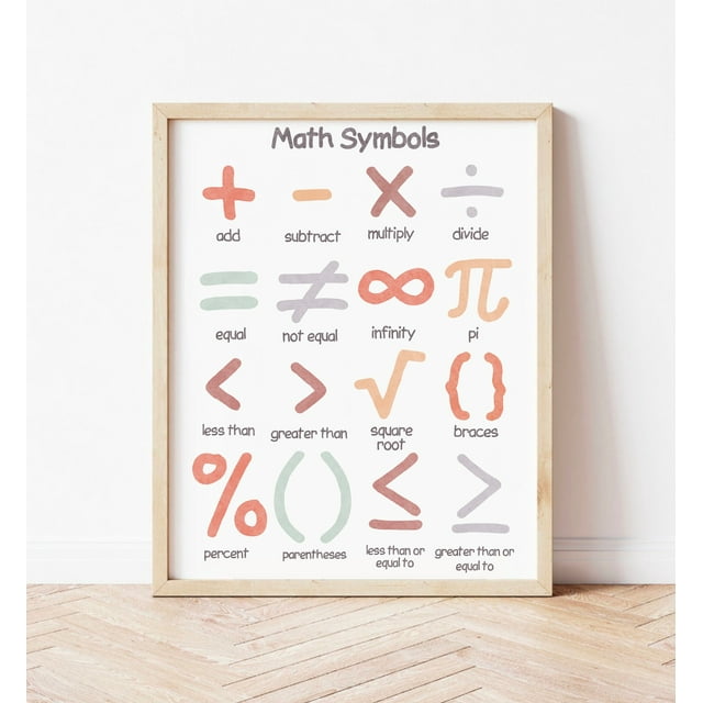 POSTER Math Symbols Poster Montessori Playroom Wall Art Mathematical ...