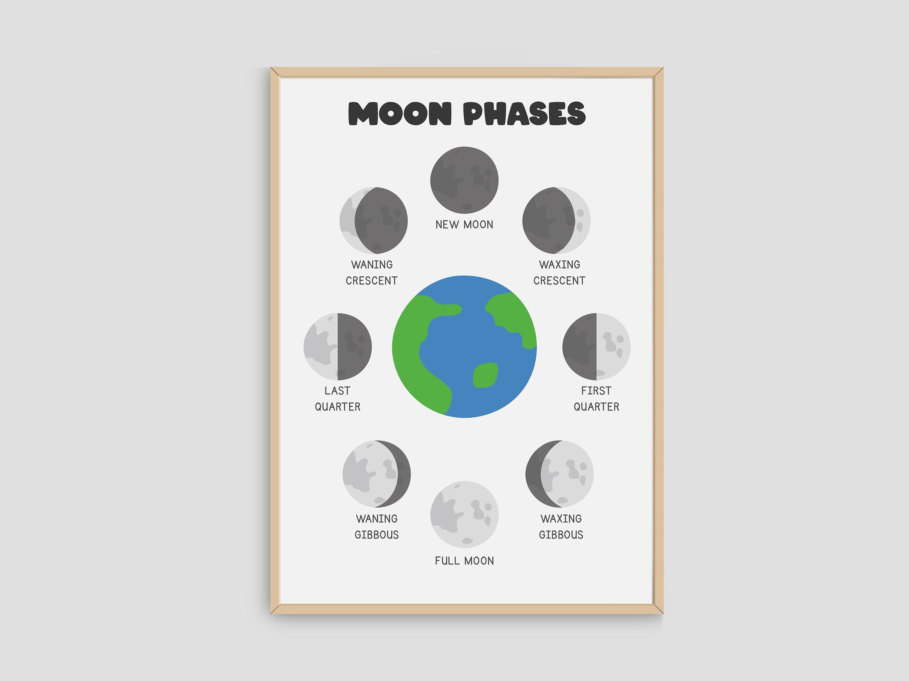 POSTER Moon Phases Poster Wall Art, Montessori Homeschool Educational ...