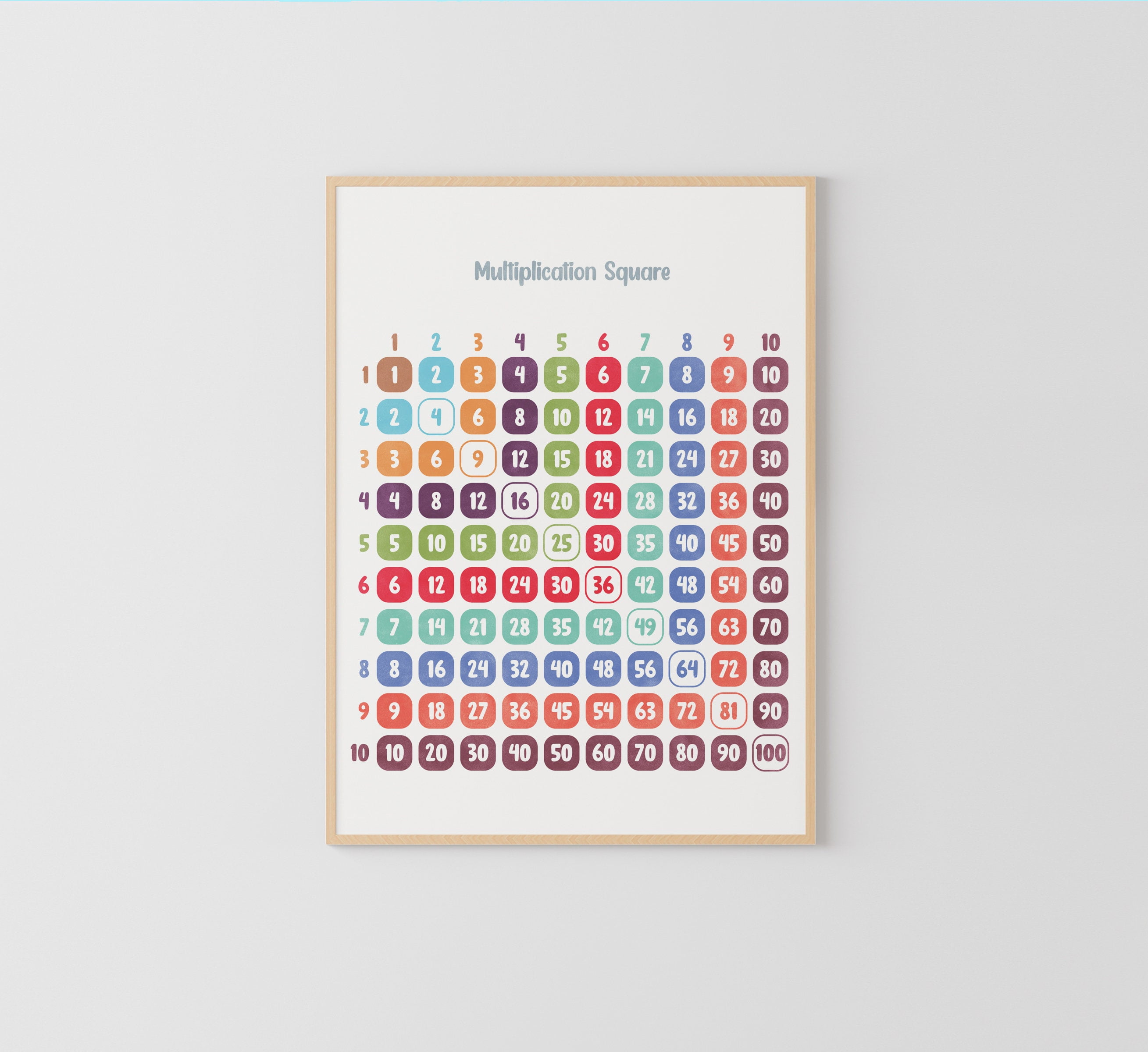 POSTER Multiplication Chart Poster, Easy Math Learning, Montessori ...