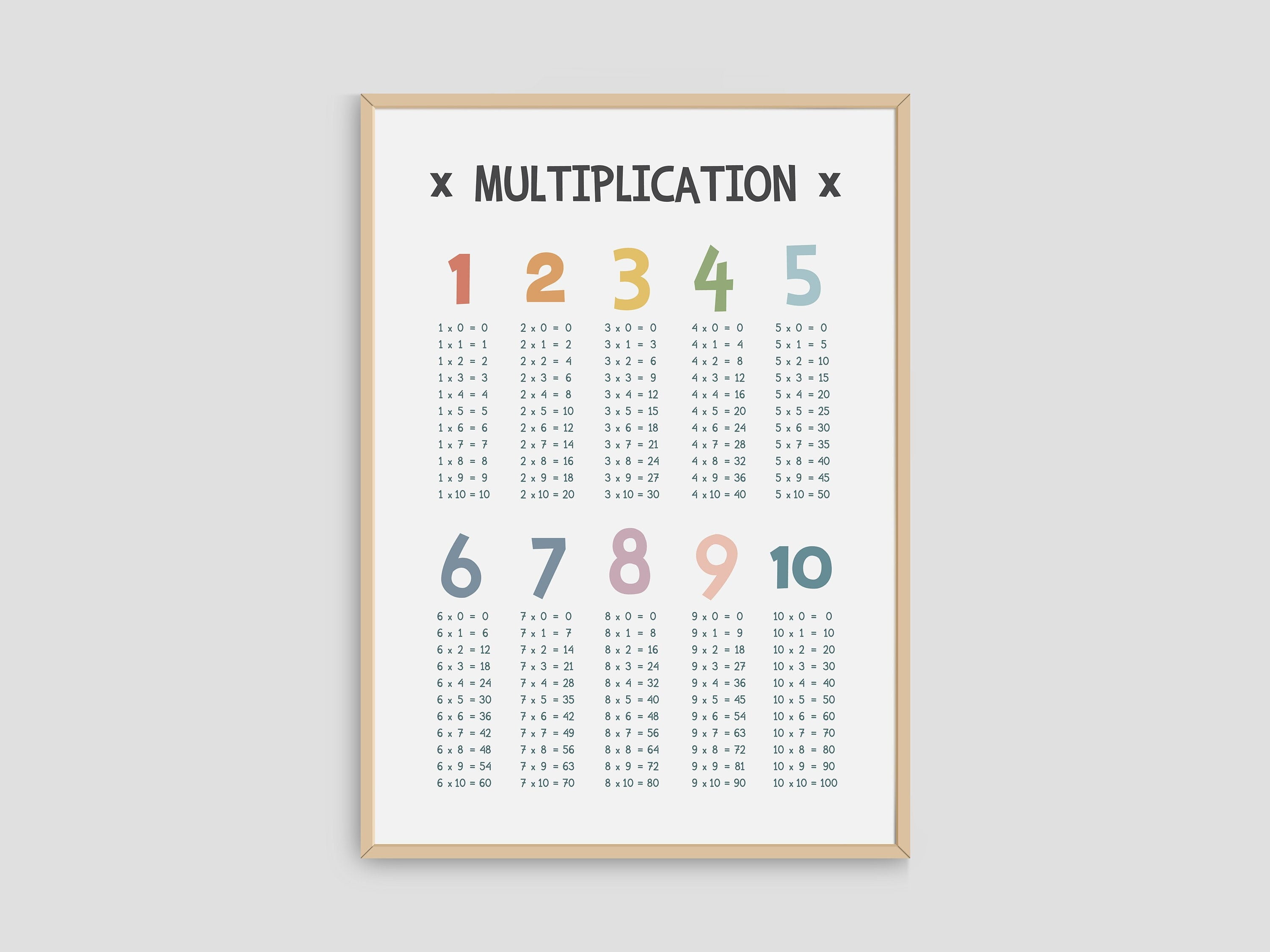 POSTER Multiplication Poster, Math Classroom Decor Wall Art ...