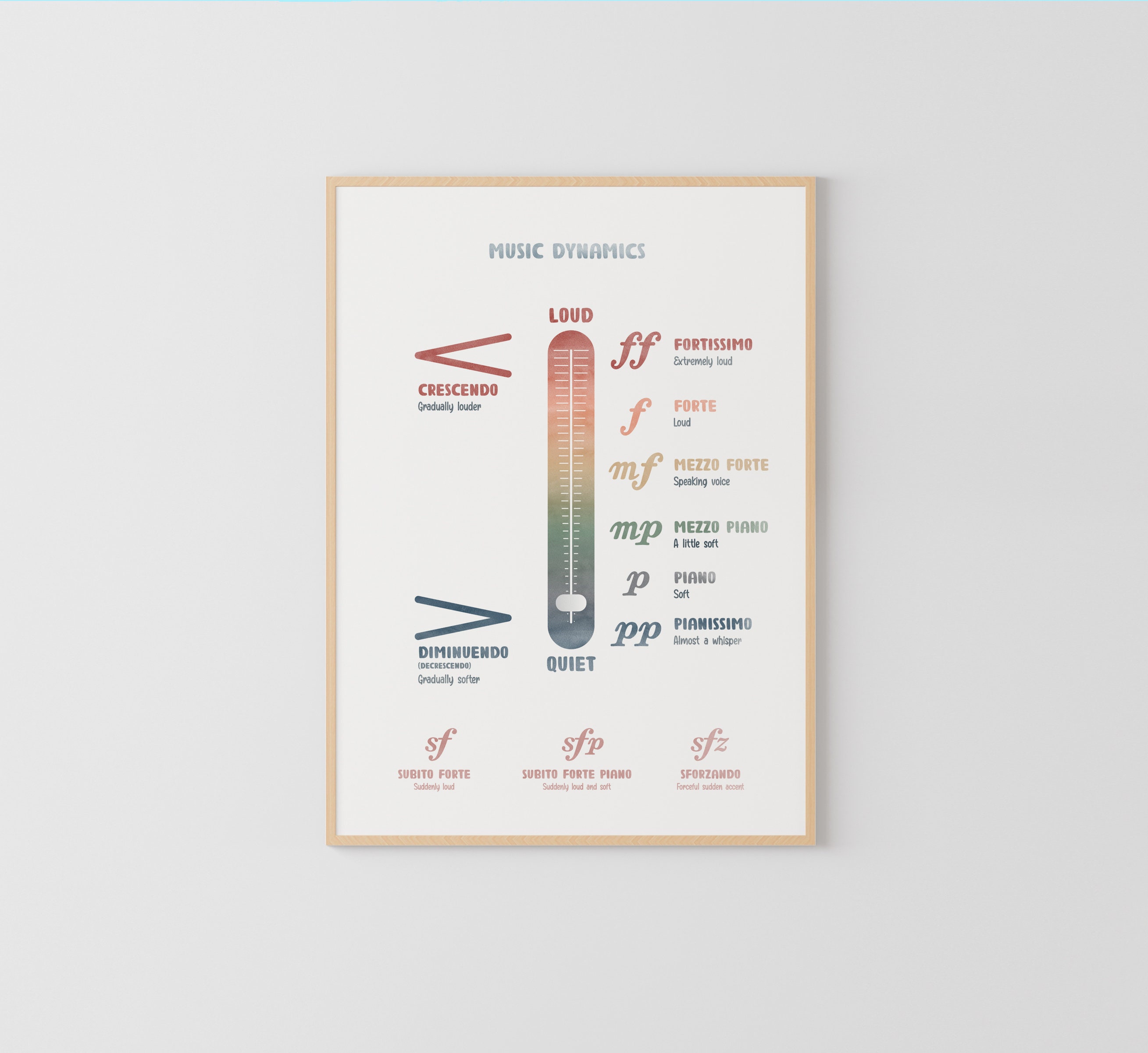 POSTER Music Dynamics Poster, Music Education, Music Theory, Music ...