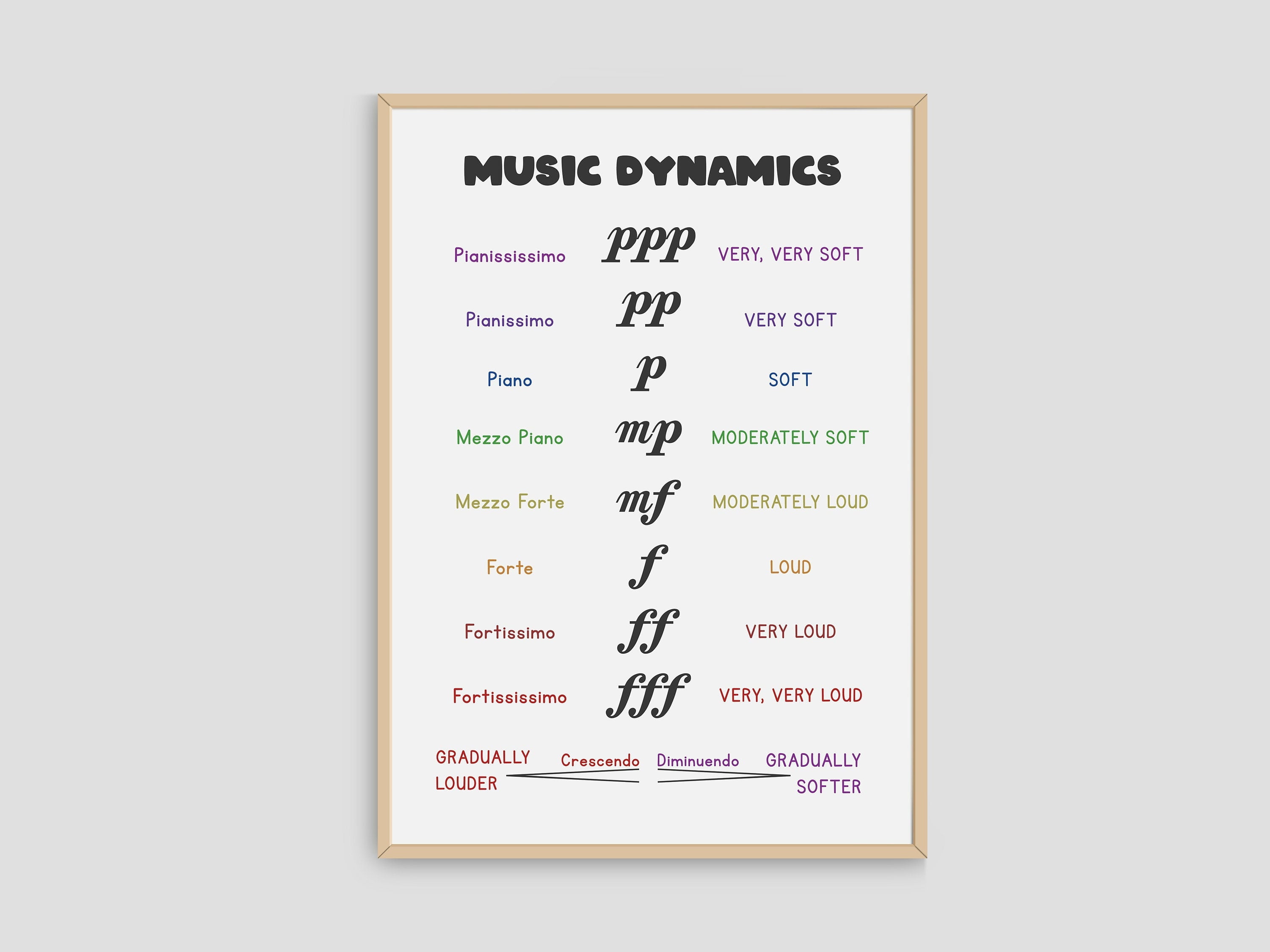 POSTER Music Dynamics Poster, Music Note Value, Music Education, Music ...