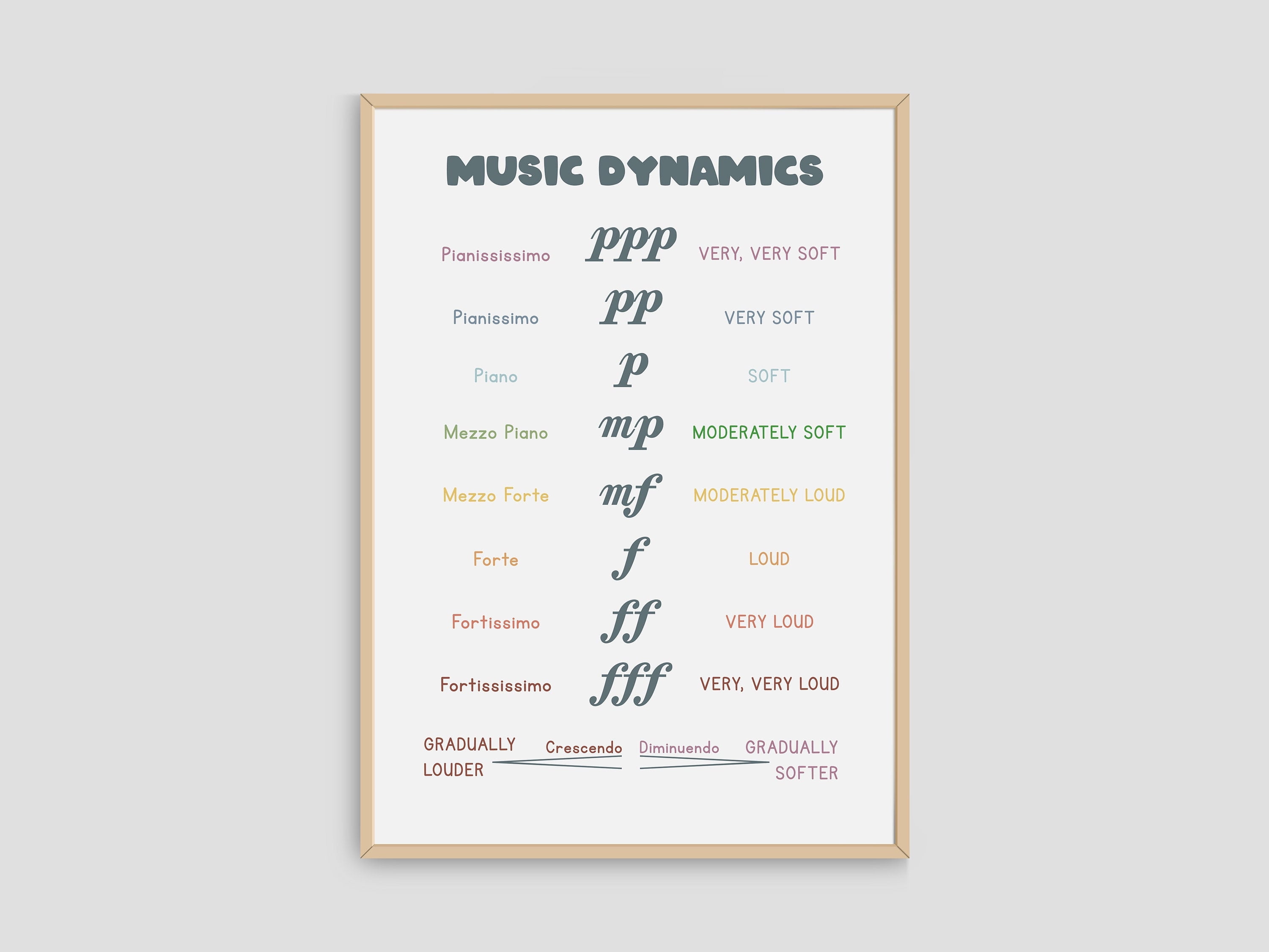 POSTER Music Dynamics Simple Chart , Music Theory Poster For Beginners ...