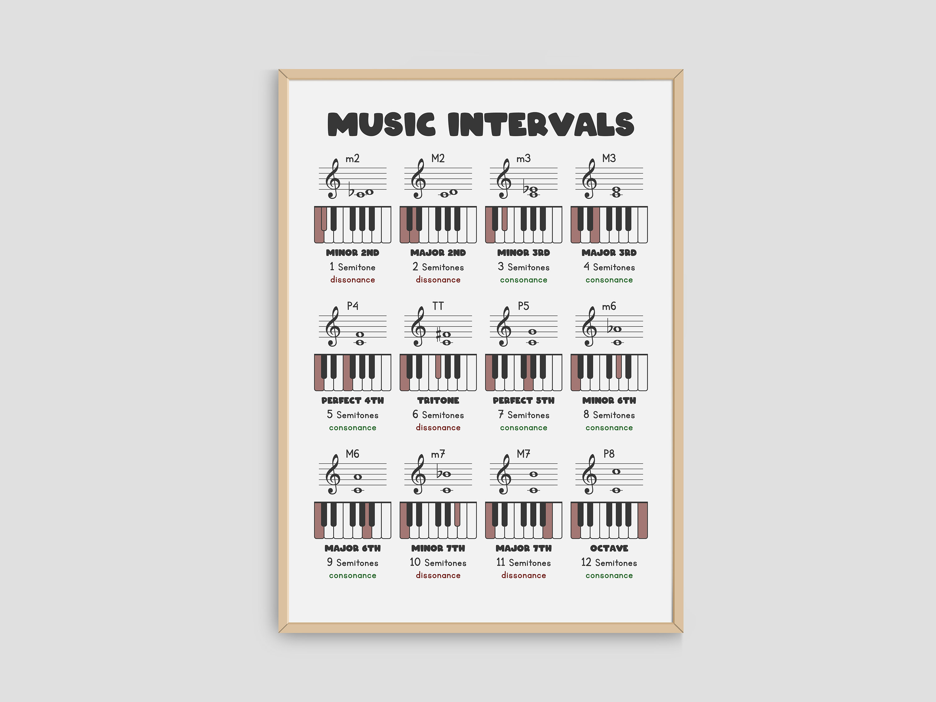 POSTER Music Intervals Poster, Piano Intervals, Piano Chord, Music ...