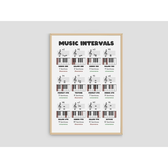 POSTER Music Intervals Poster, Piano Intervals, Piano Chord, Music ...