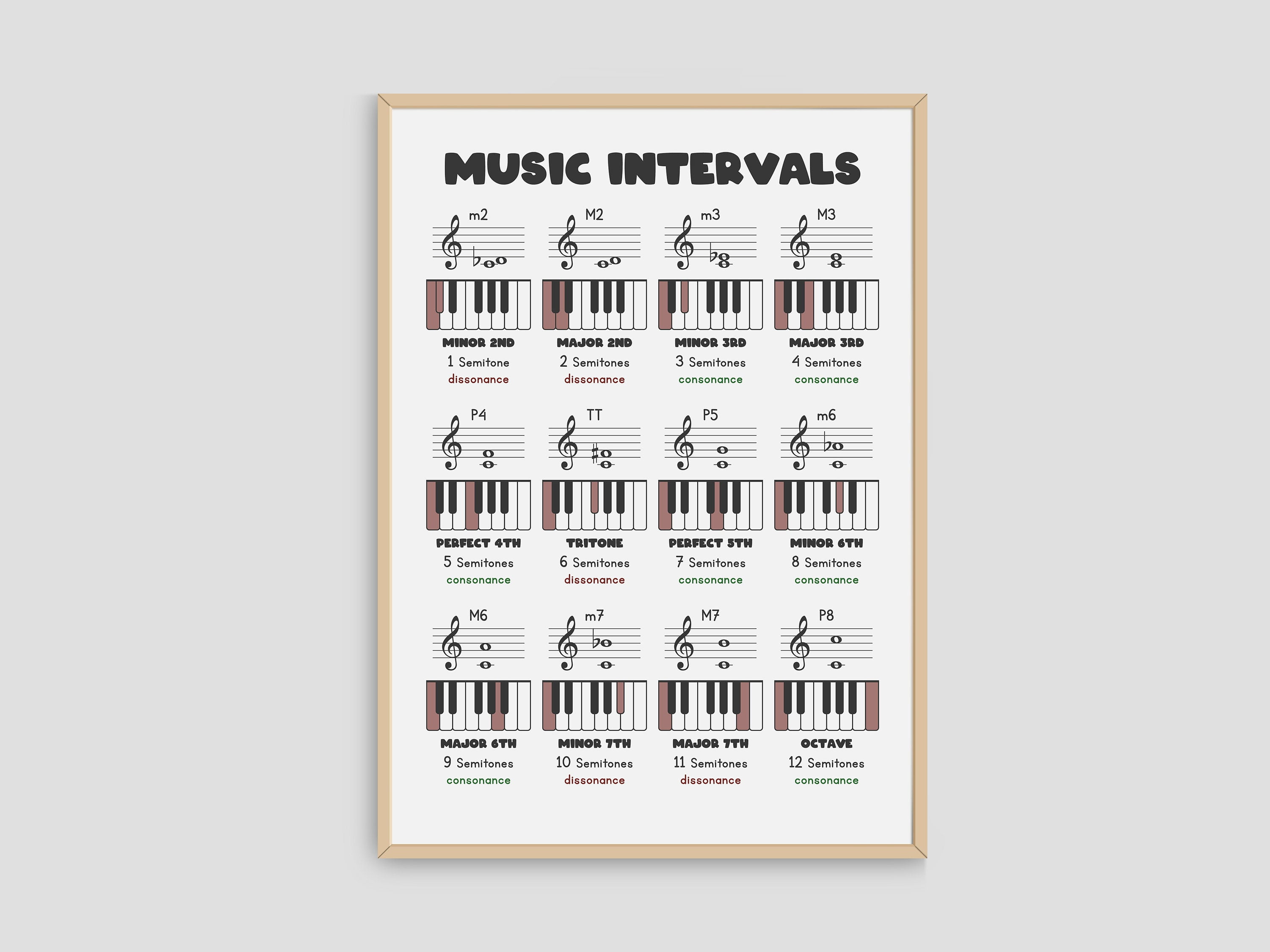 POSTER Music Intervals Poster, Piano Intervals, Piano Chord, Music ...