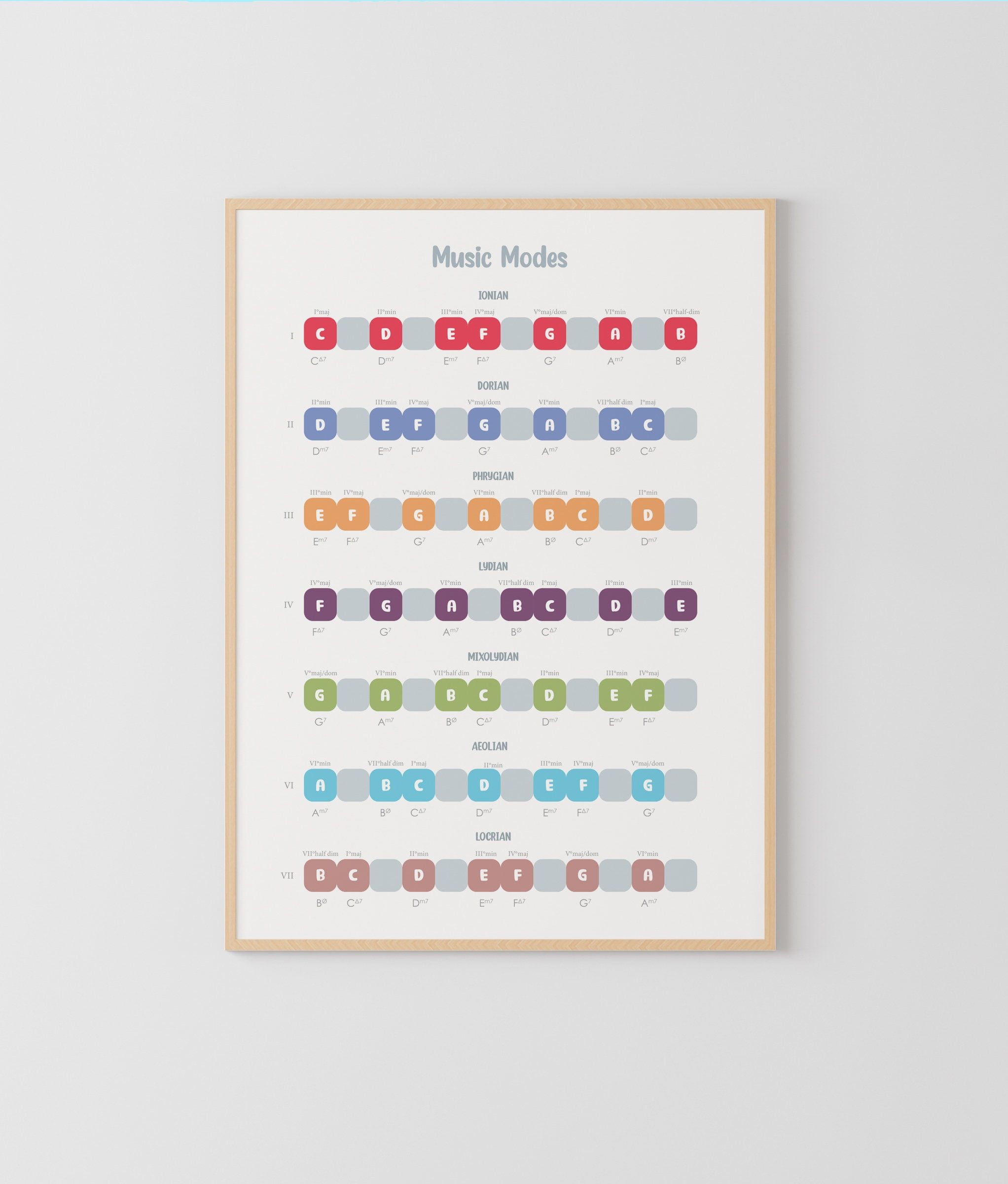 POSTER Music Modes Poster | Music Education and Theory for Piano and ...