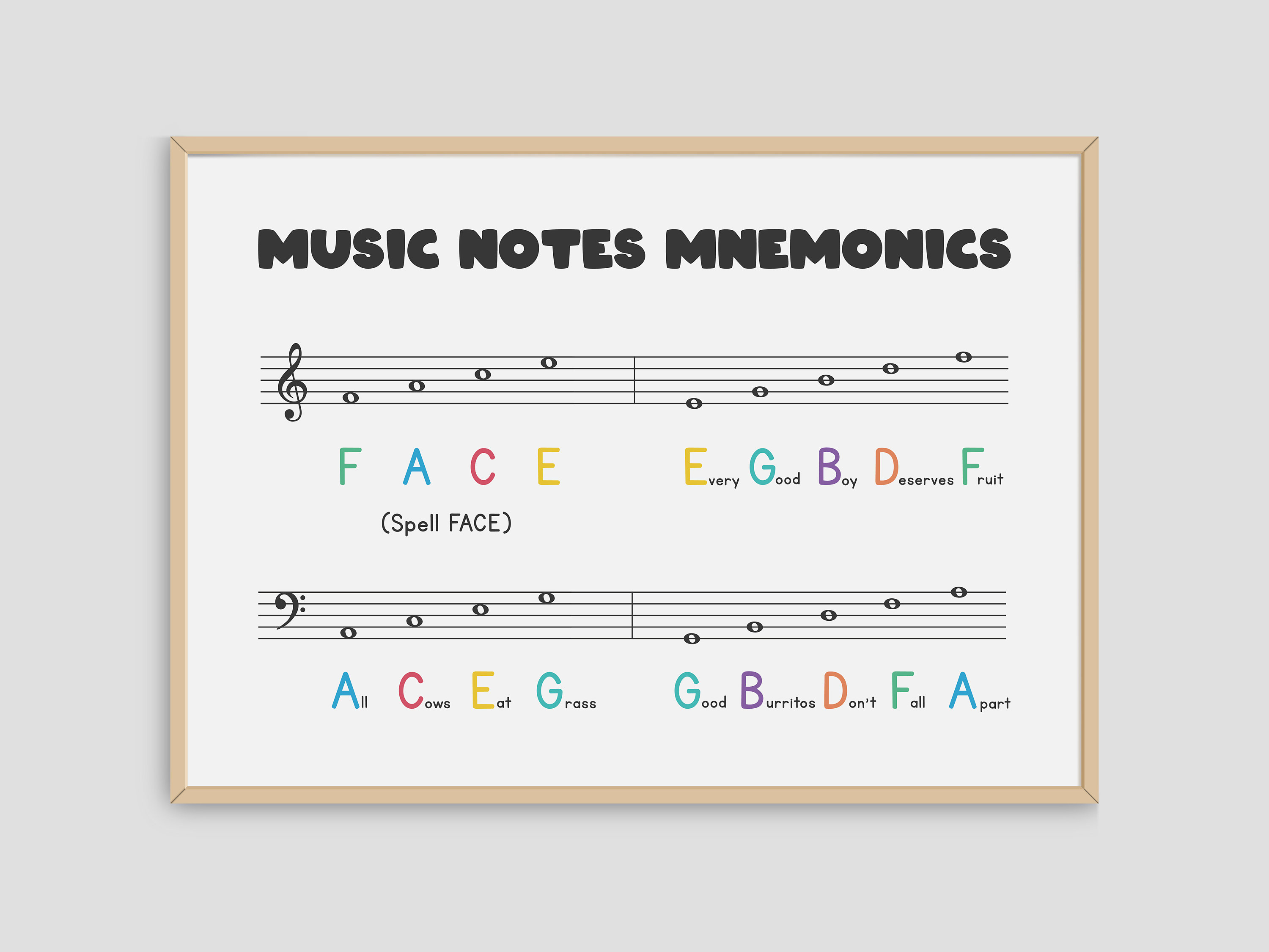 POSTER Music Notes On Clefs Cheat Sheet Wall Art Poster, Music Teacher ...