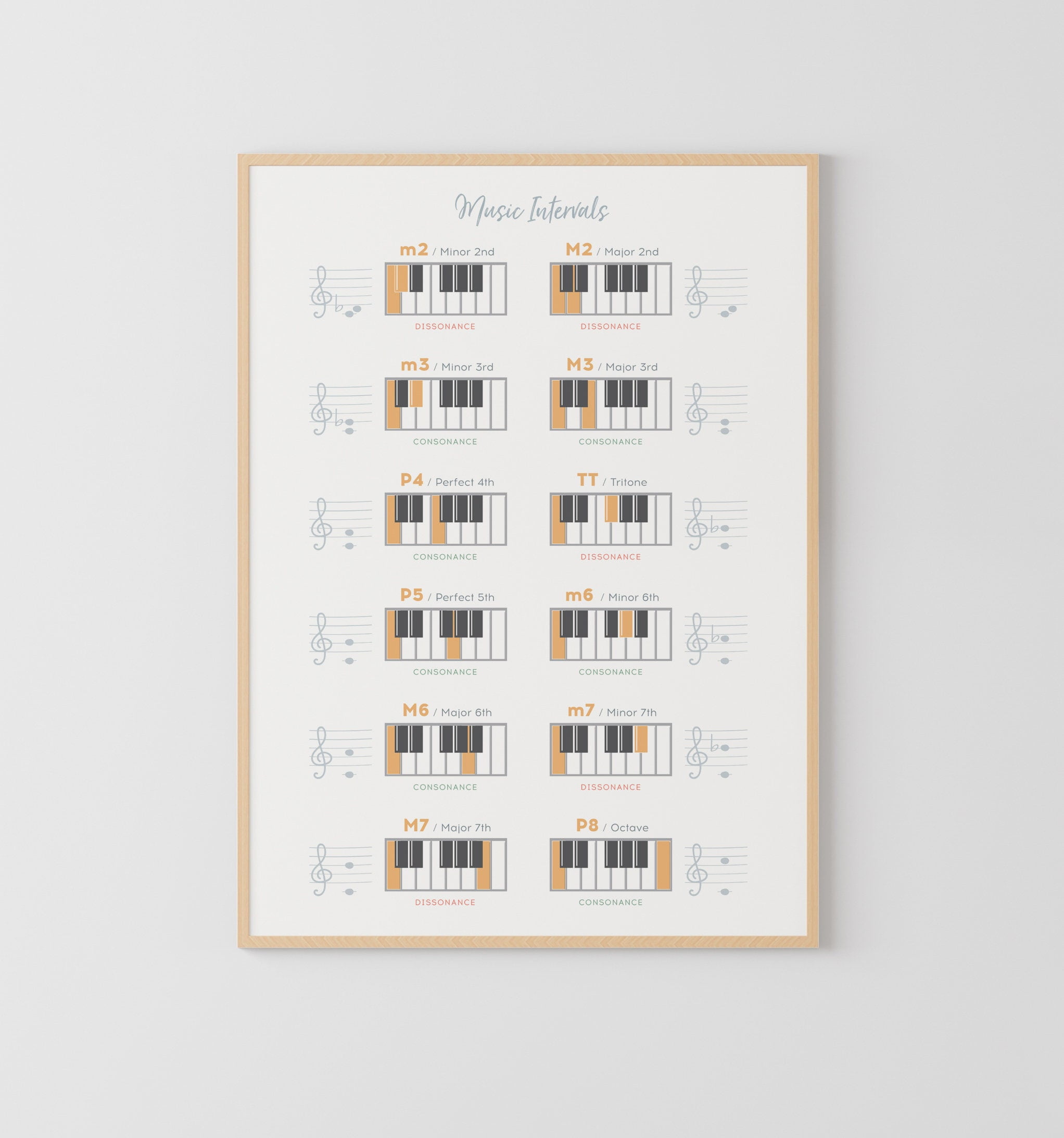 POSTER Music intervals, Piano chord, Music note value, Music ...