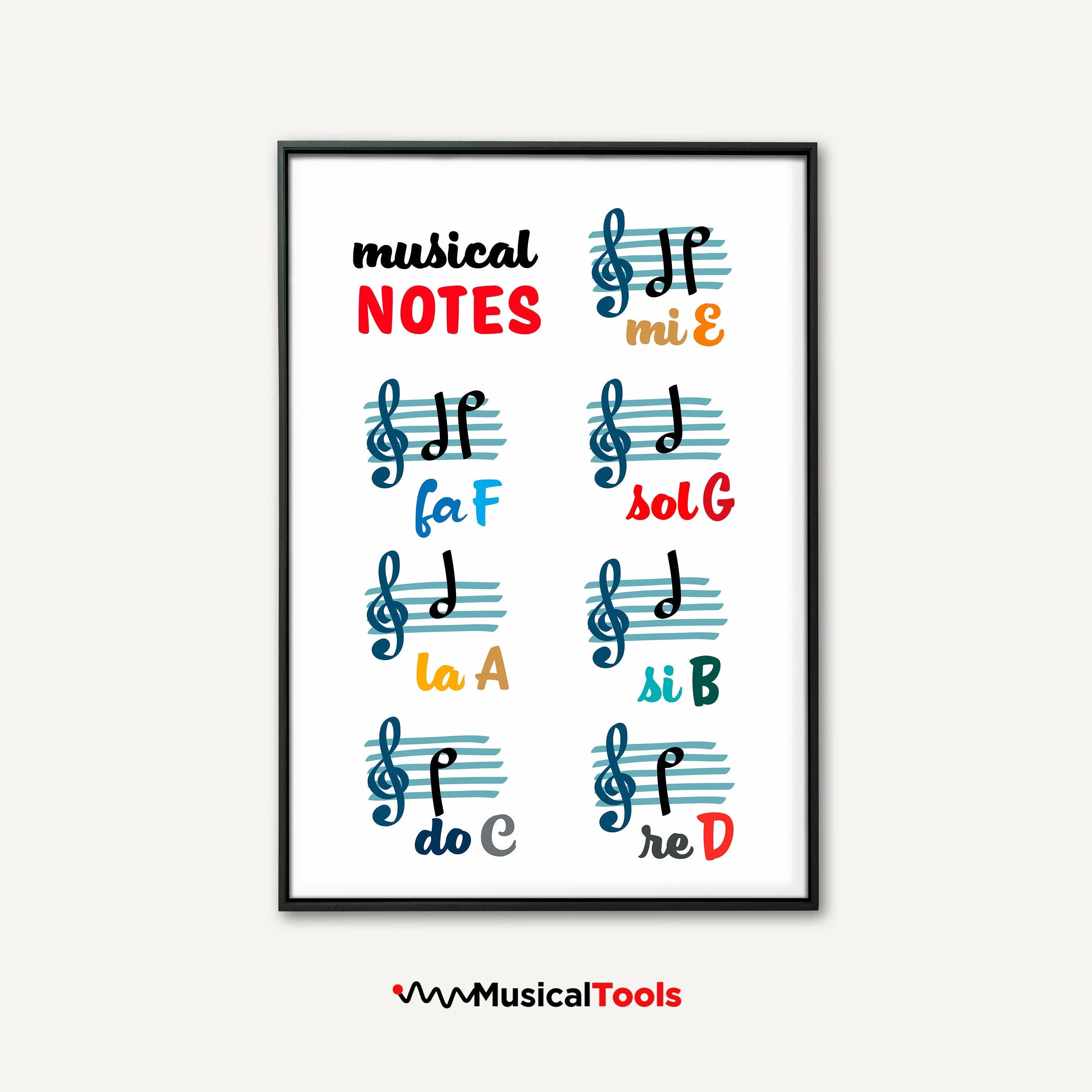 POSTER Musical Notes Theory Poster for Kids.-UNFRAMED - Walmart.com