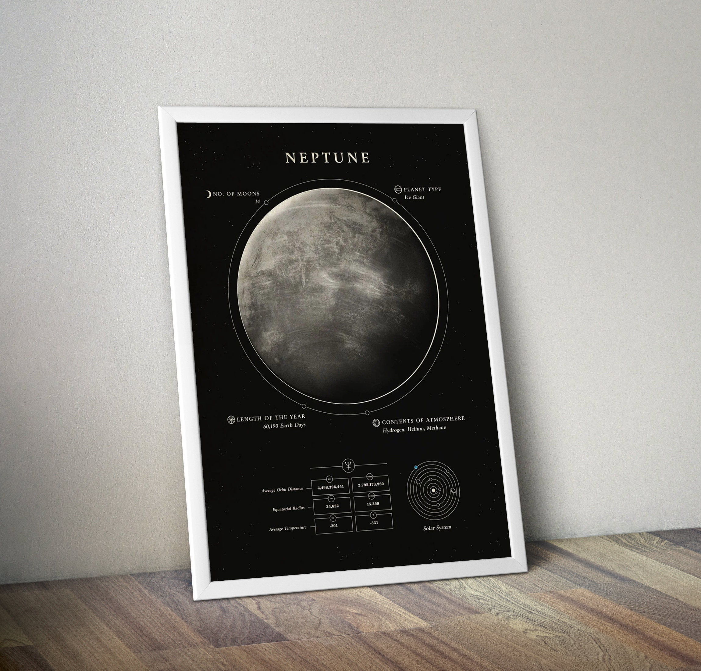 POSTER Neptune Poster Solar System Planet Print Solar System Solar ...