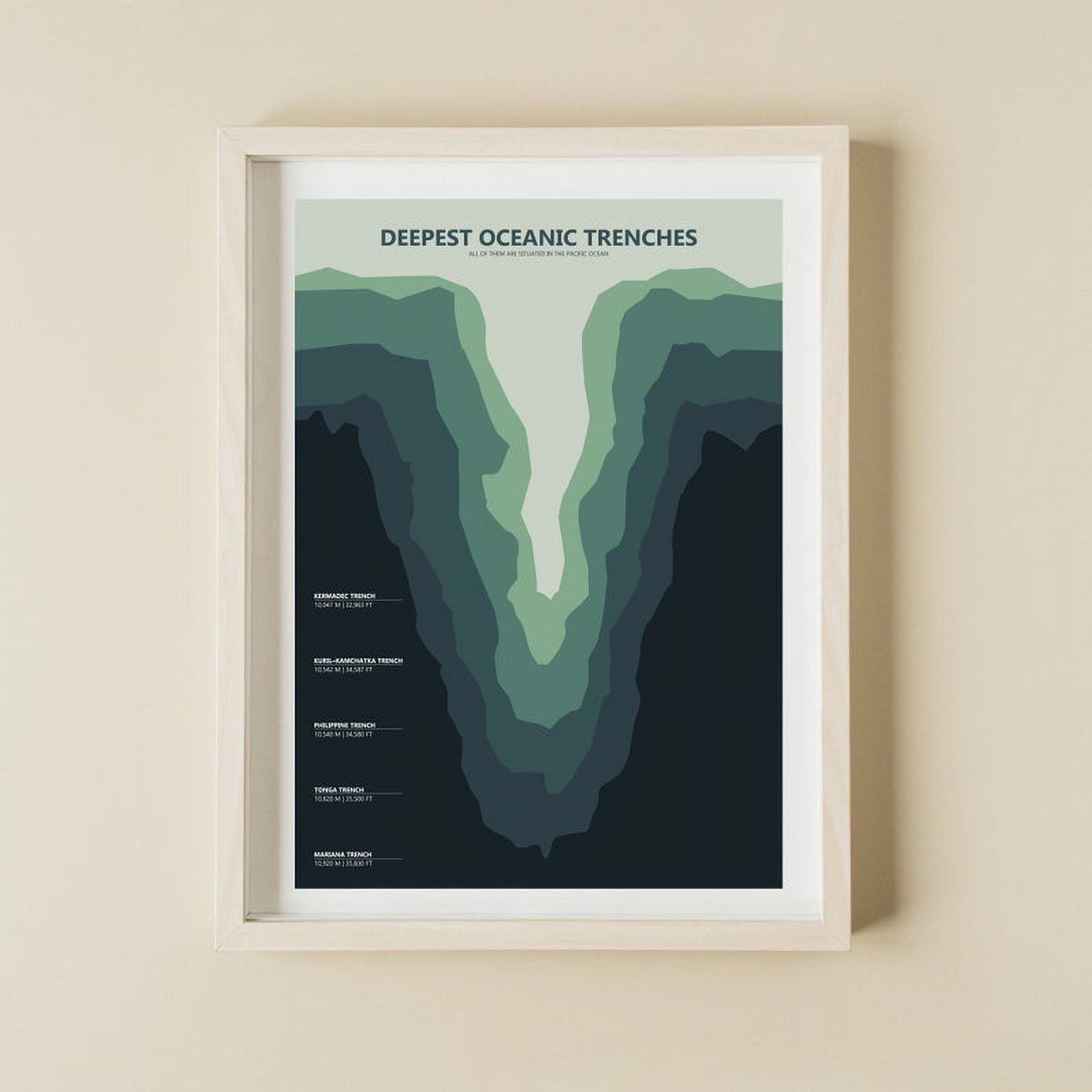 POSTER Oceanic Trenches - Geology Classroom Poster-UNFRAMED - Walmart.com