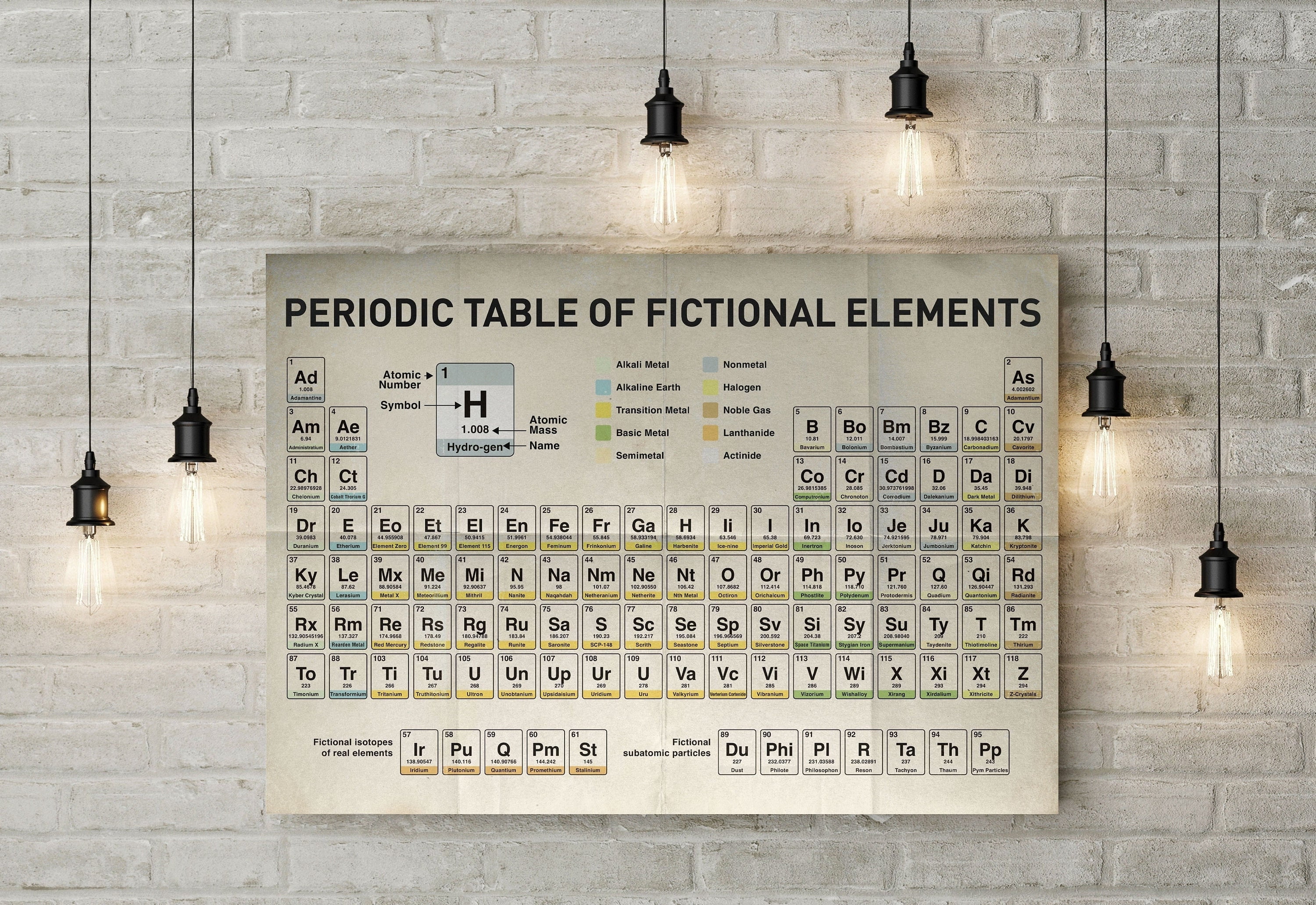 POSTER Periodic Table of Fictional Elements A4 A3 A2 A1 Art Print ...