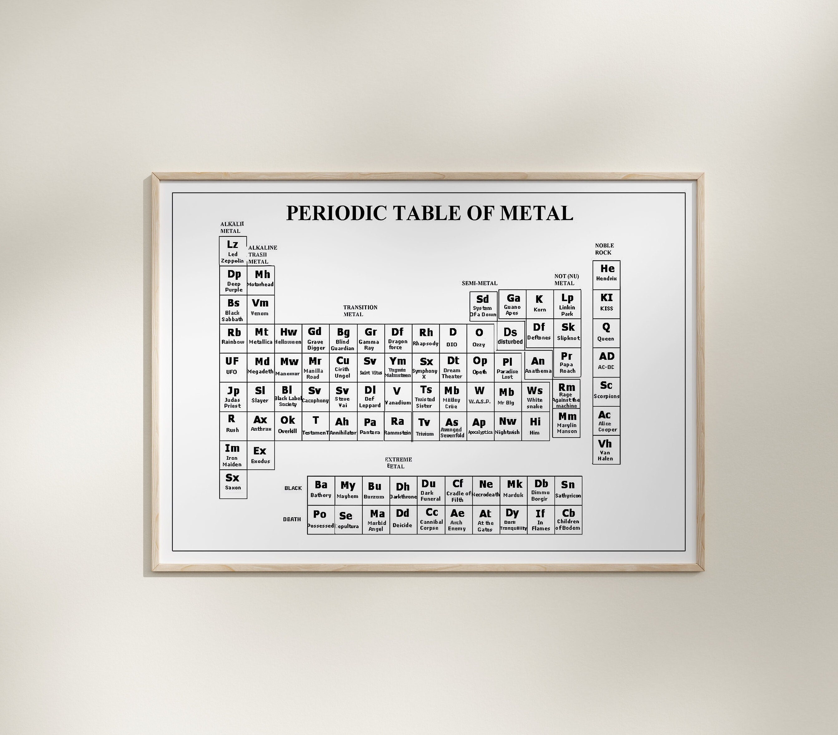 POSTER Periodic Table of Metal Groups Wall Art , Metal Fans Club, Metal ...