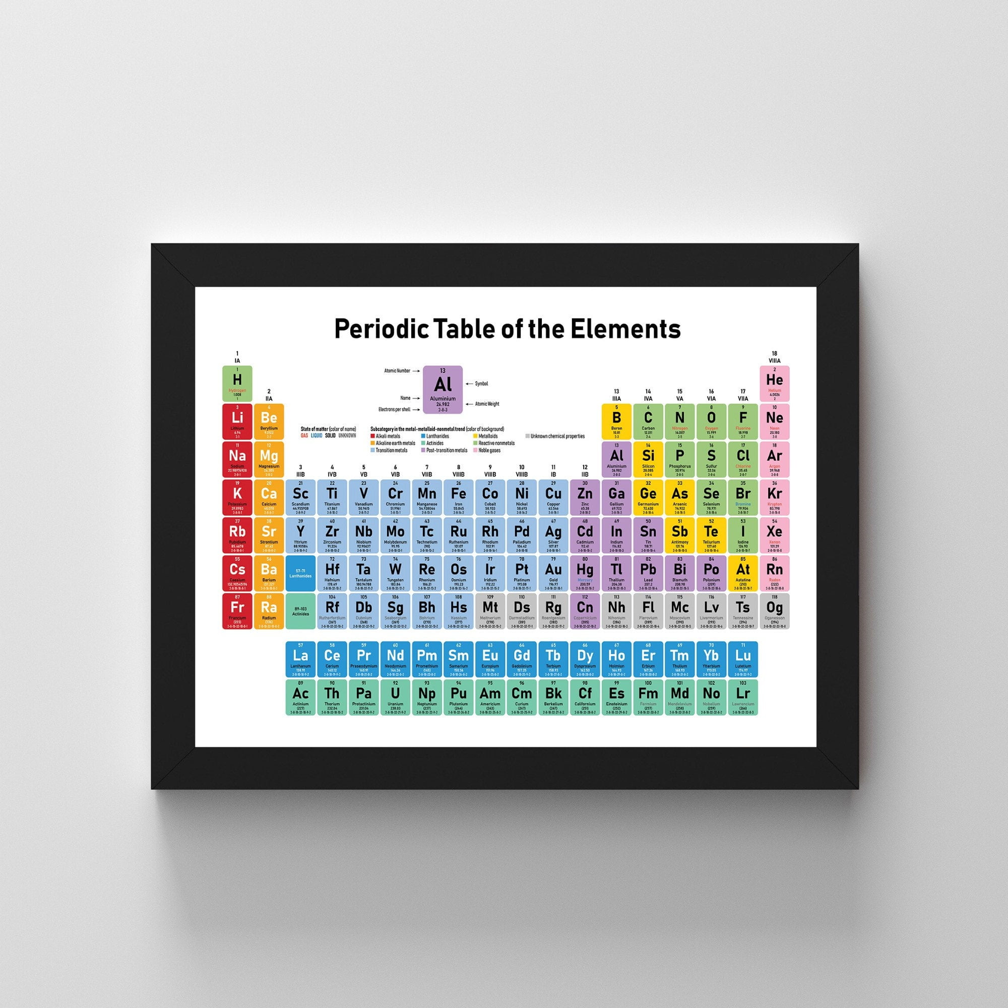 POSTER Periodic Table of the Elements Poster -UNFRAMED - Walmart.com